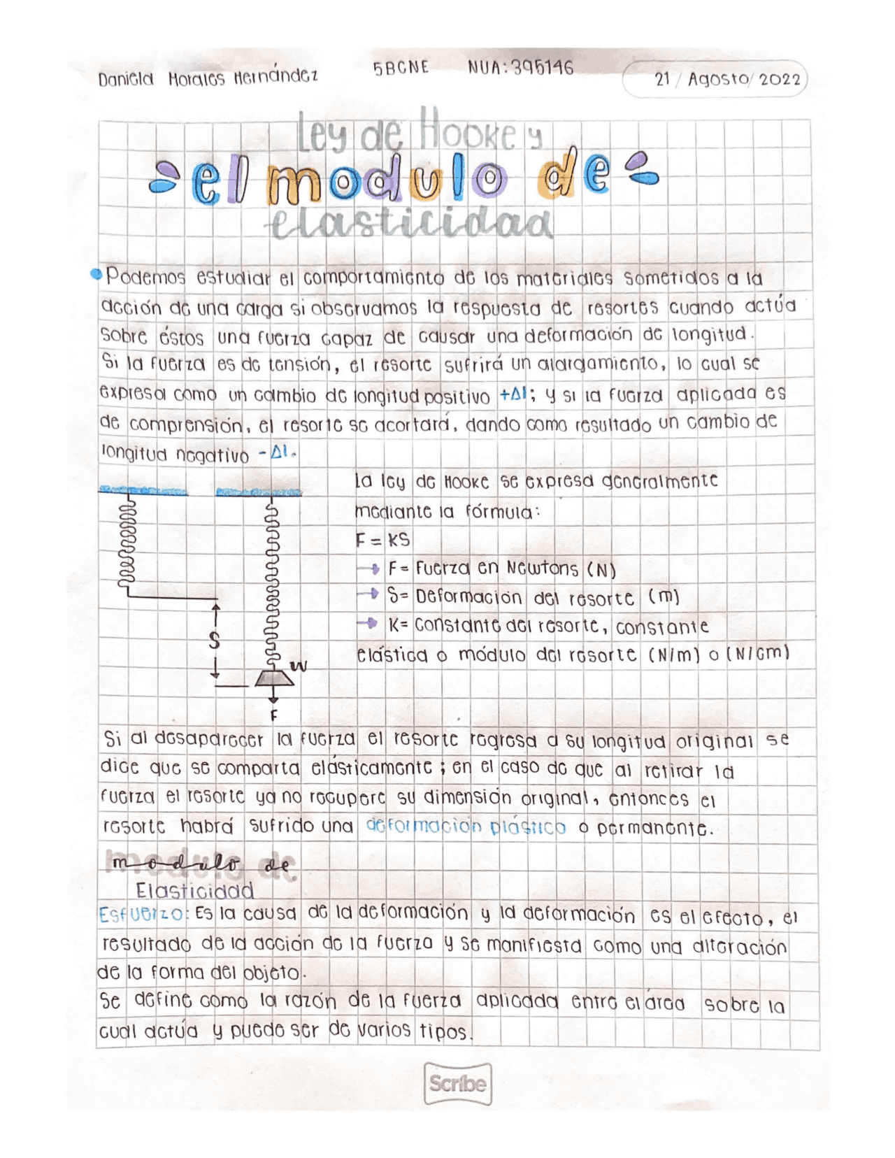 Módulo de young y módulo de elasticidad | Esquemas y mapas conceptuales ...