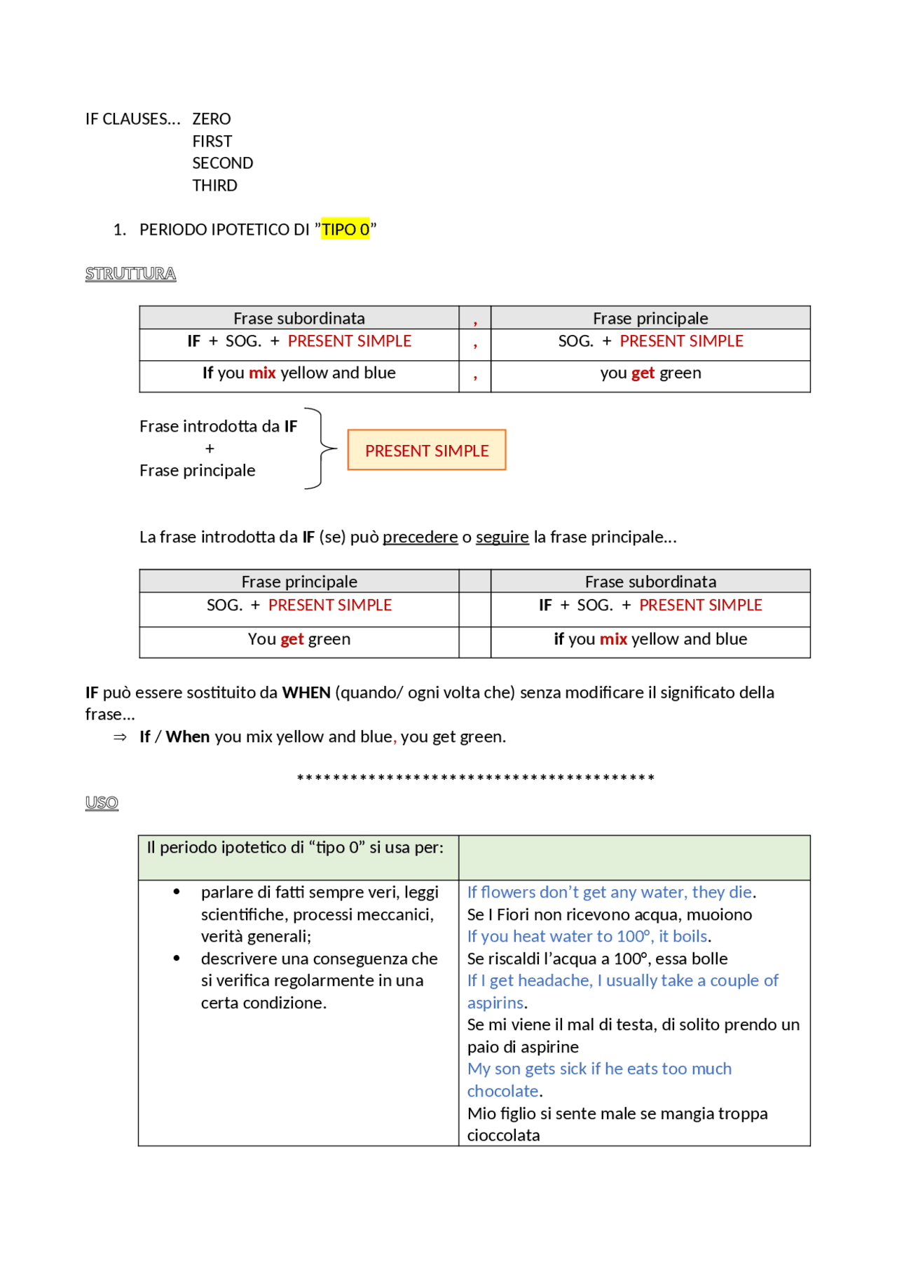 If Clauses Periodo Ipotetico Schemi E Mappe Concettuali Di Inglese