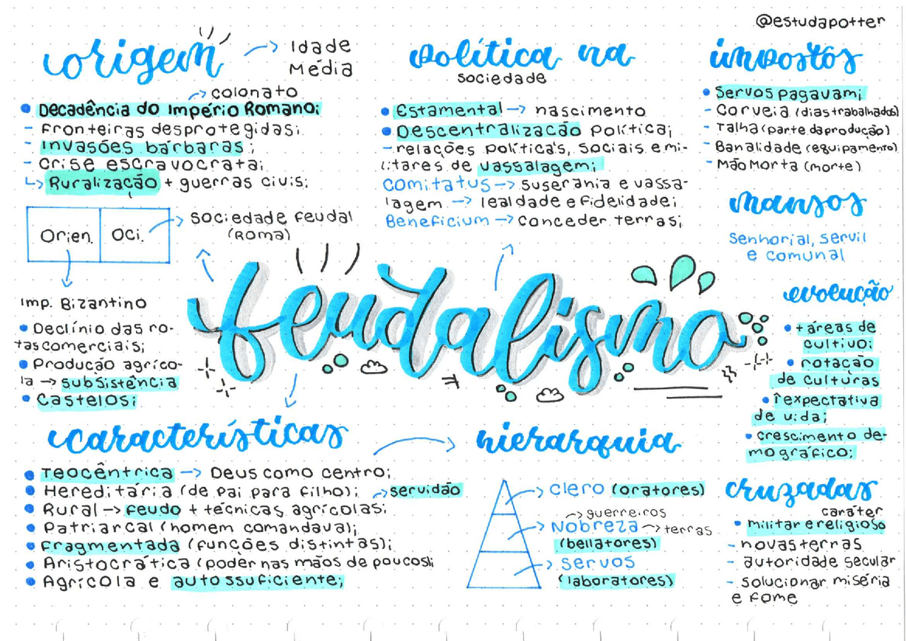 Feudalismo - mapa mental | Esquemas História | Docsity