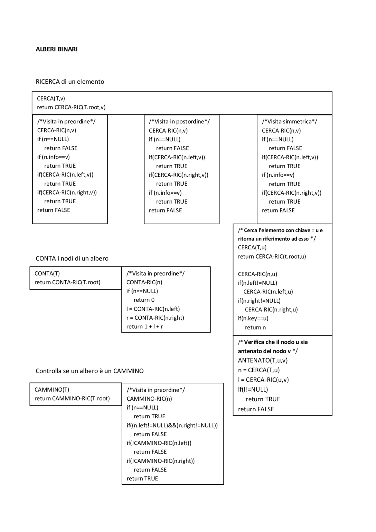 Alberi binari programmazione | Schemi e mappe concettuali di Programmazione C | Docsity