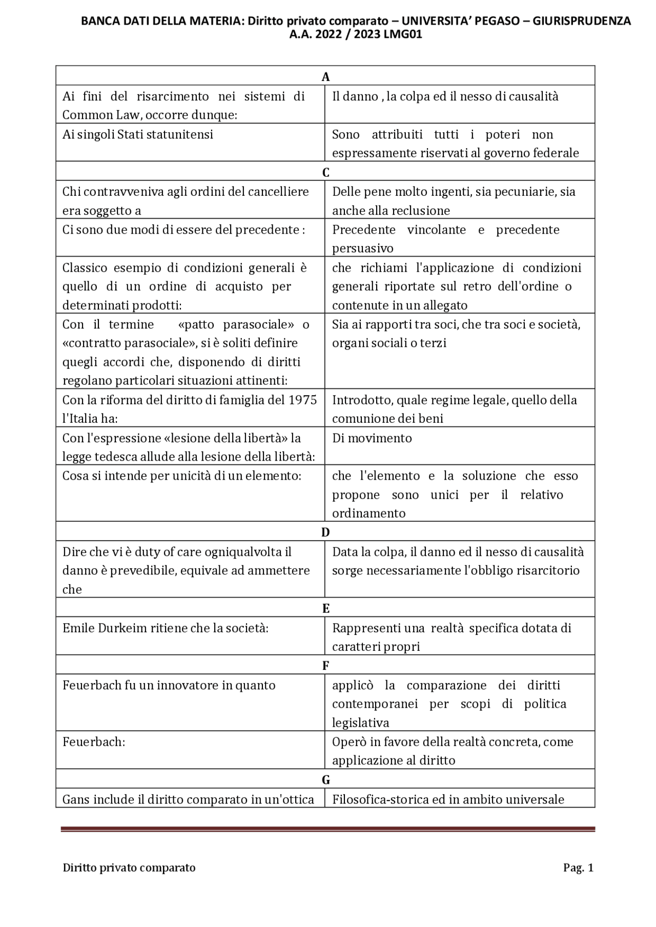 Test di autovalutazione e Banca Dati della materia Diritto privato ...