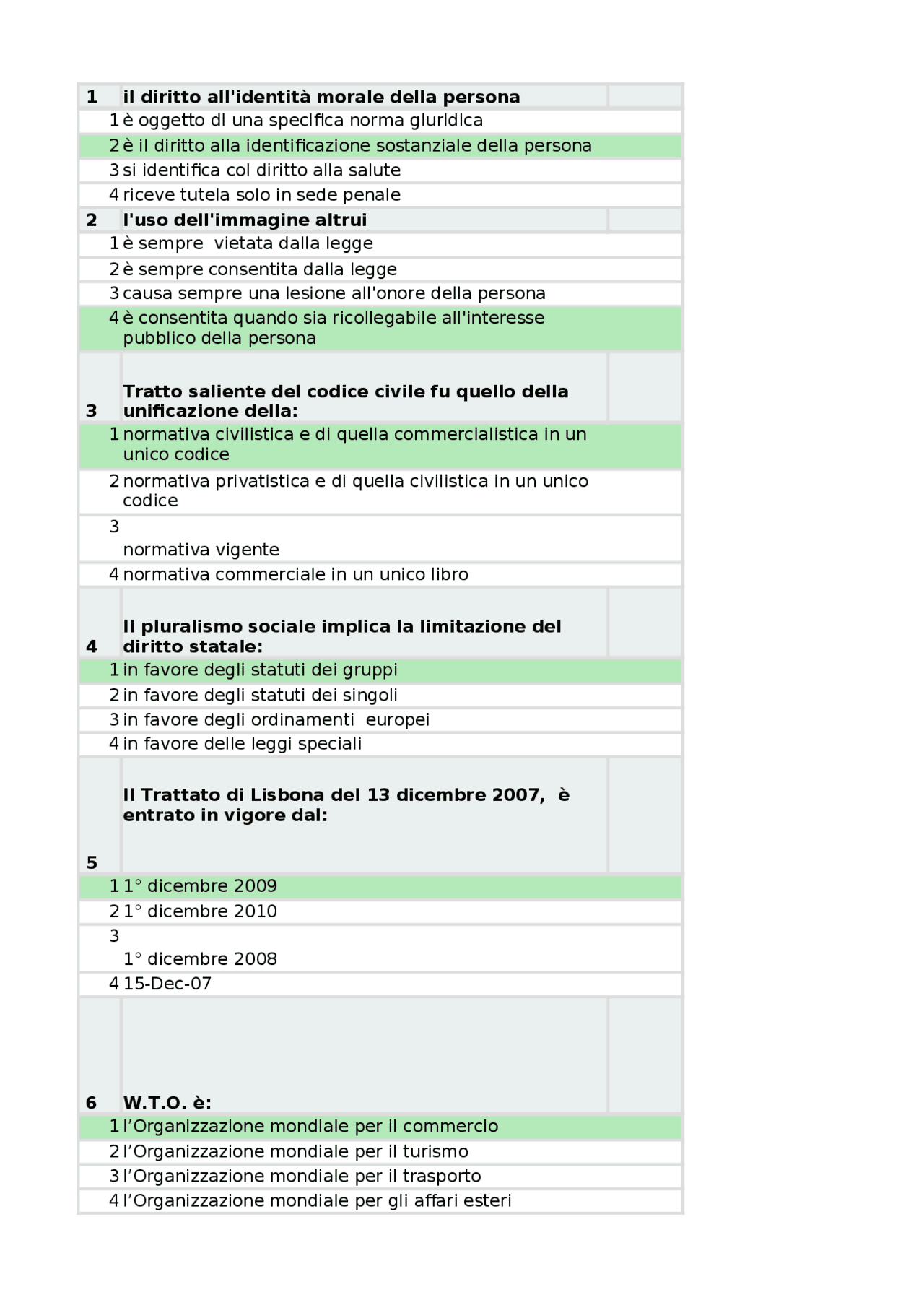 Test di autovalutazione e Banca Dati della materia Diritto Civile (A.A ...