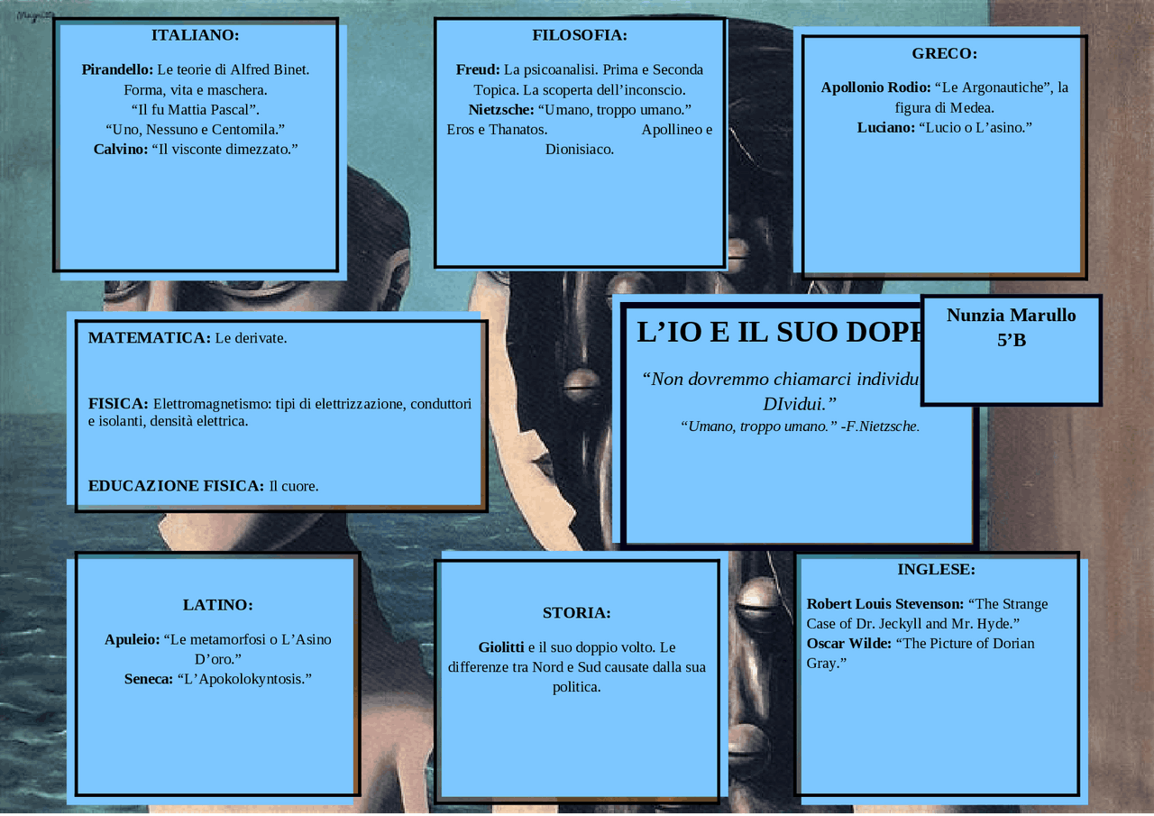 Tesina esame maturità: Il Doppio | Schemi e mappe concettuali di ...