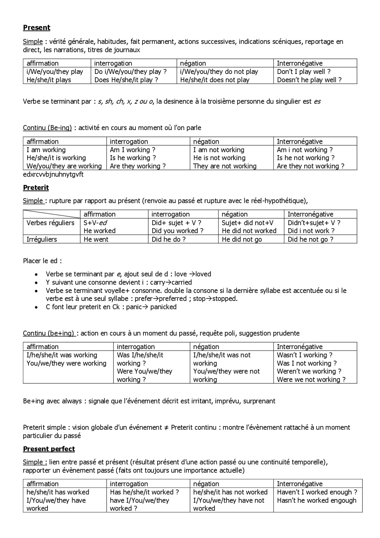 Les Temps En Anglais Notes Anglais Docsity