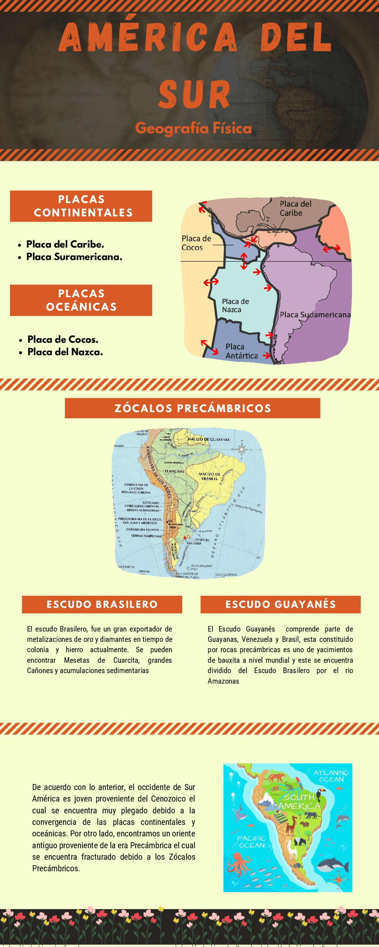 La Geografia Humana De America Latina