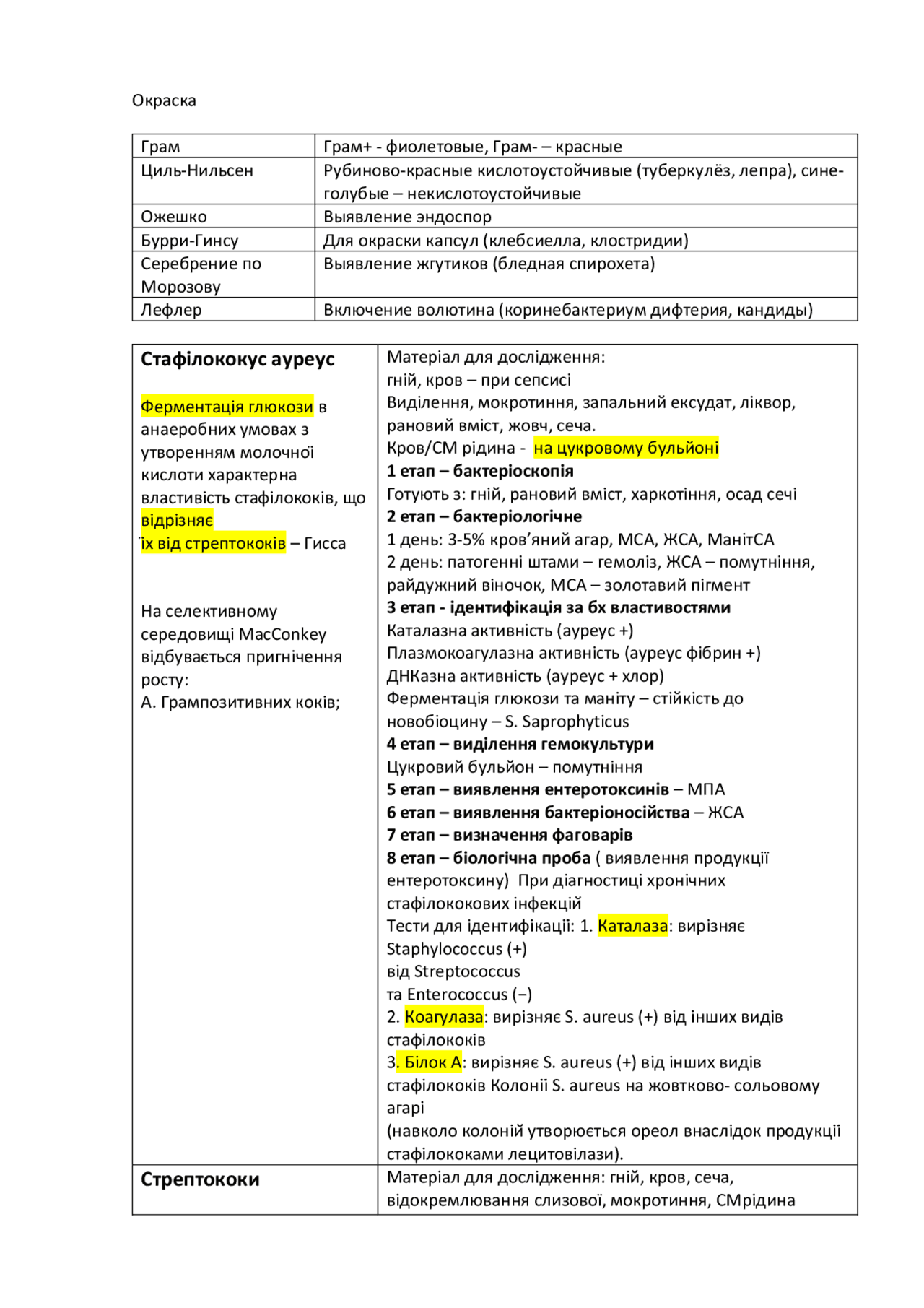 Мікробіологія матеріали для іспиту Схемы Микробиология Docsity
