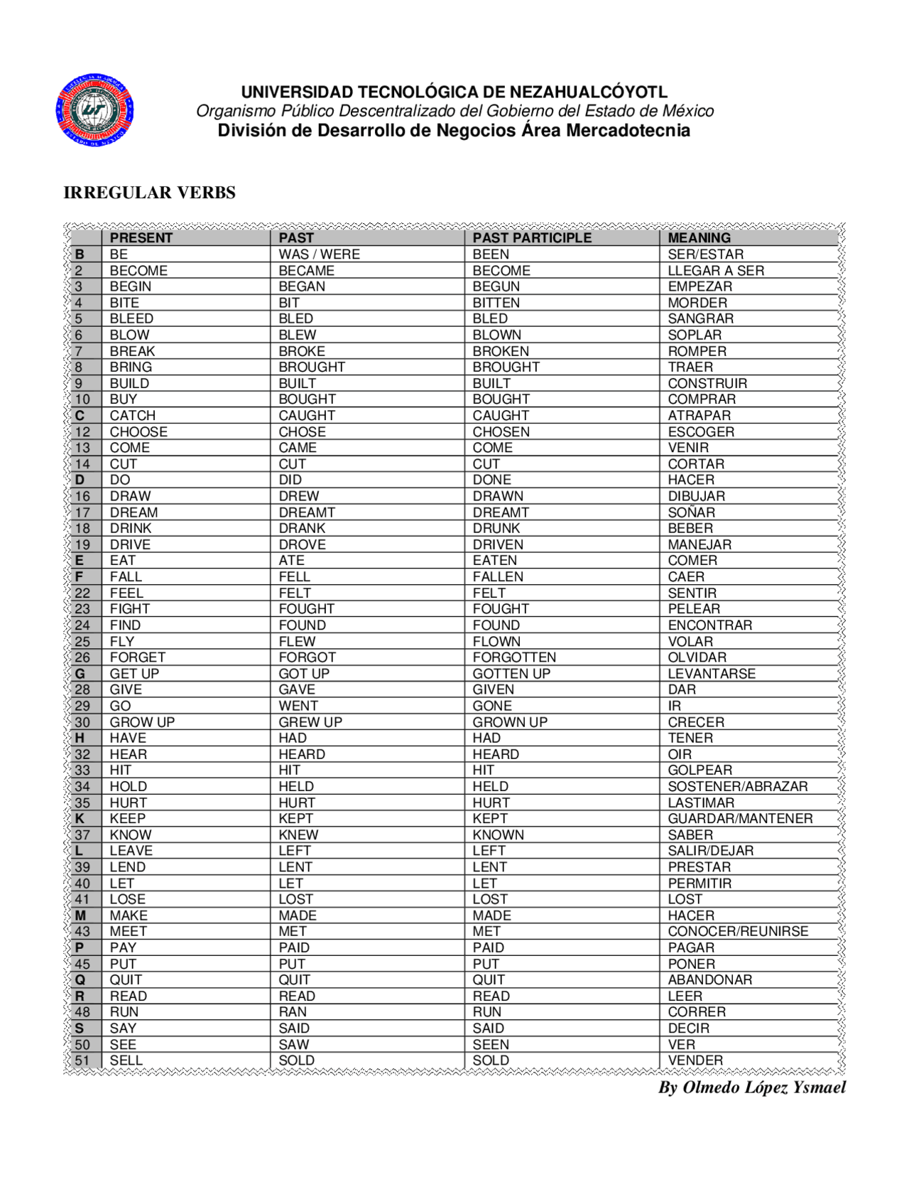 Verbos Regulares E Irregulares Traducciones De Inglés Docsity