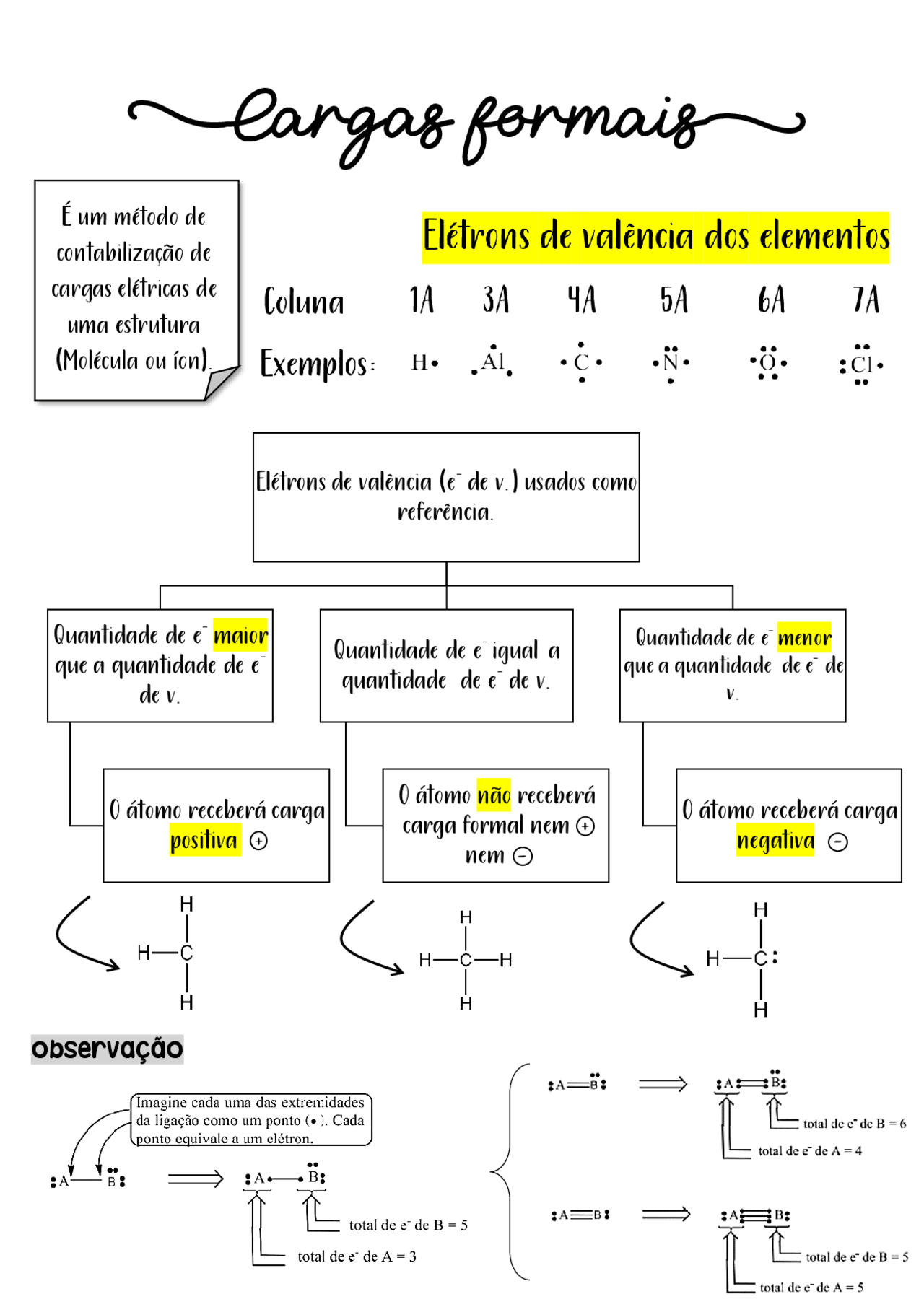 Carga formal estrutura de Lewis | Esquemas Química Orgânica - Docsity