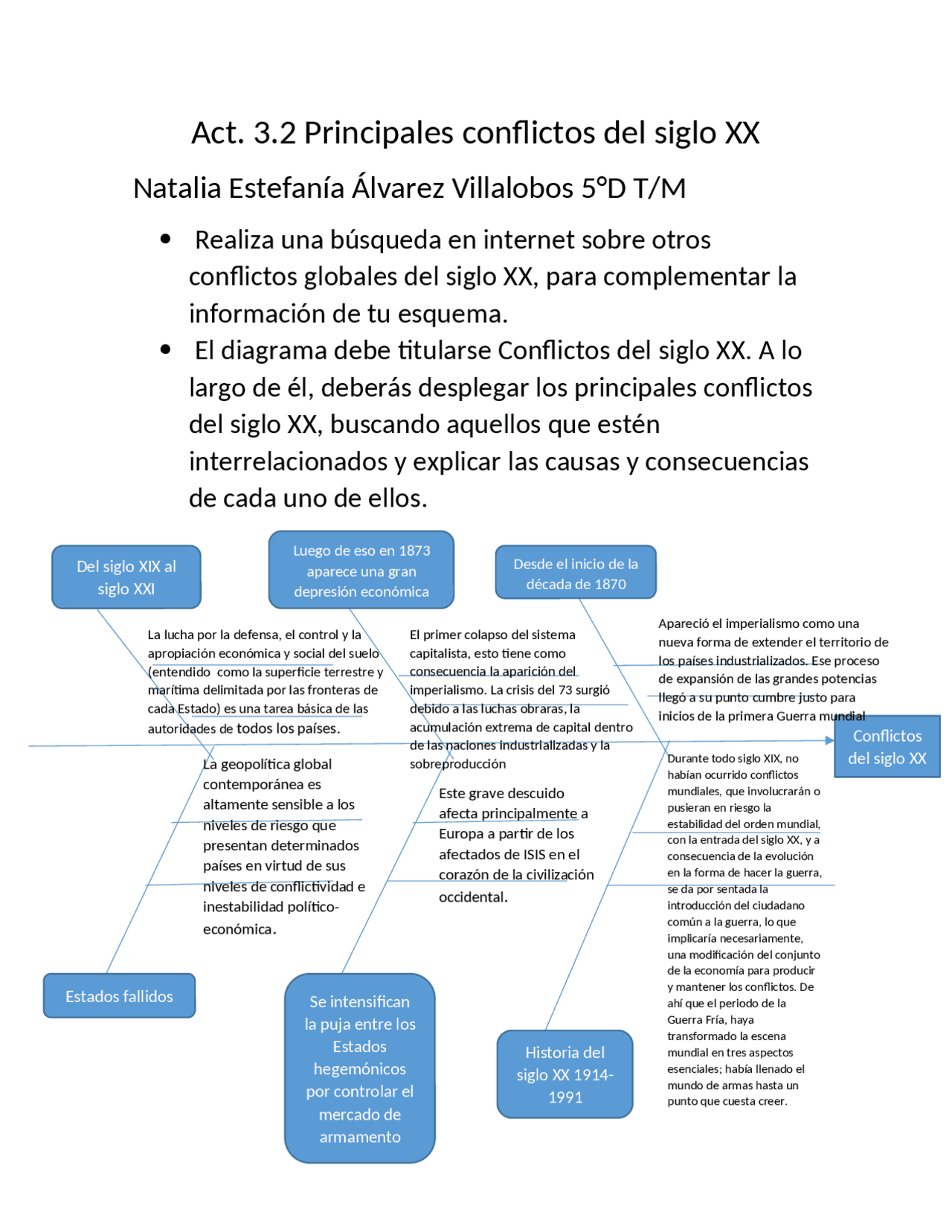 Act. 3.2 Principales conflictos del siglo XX | Esquemas y mapas conceptuales de Historia | Docsity