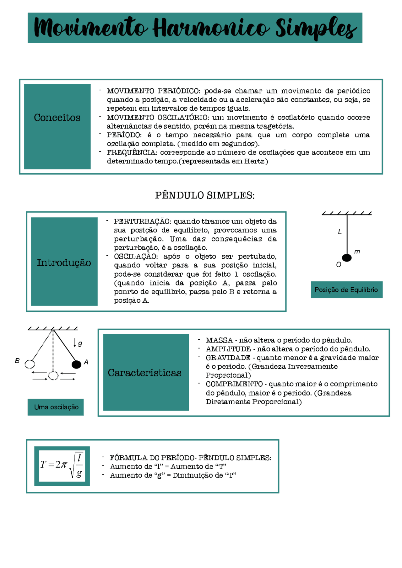 MOVIMENTO HARMÔNICO SIMPLES | Resumos Física para Ensino Médio | Docsity