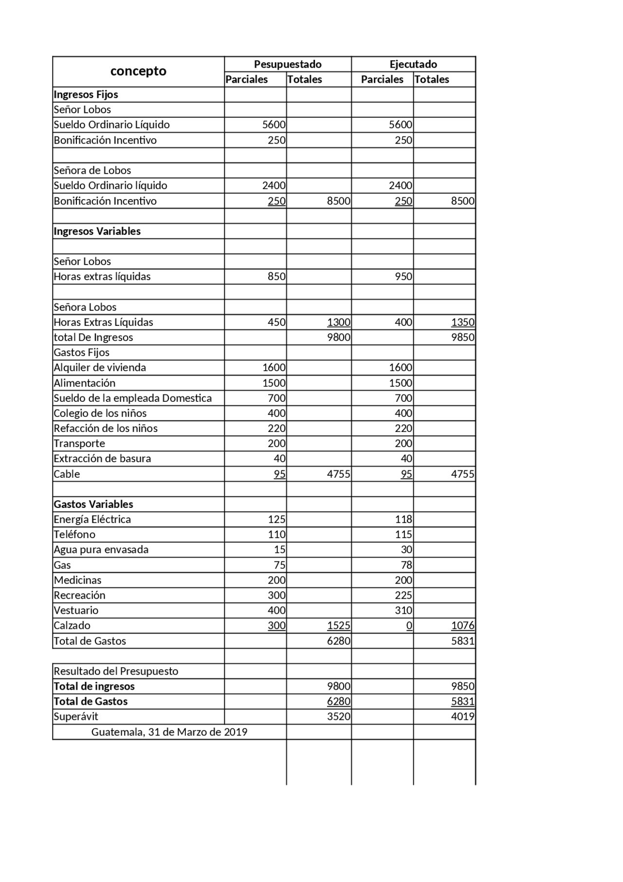 Inventario N.o 2 de Libro Practiquemos Contabilidad | Ejercicios de Matemáticas Orientadas a las ...
