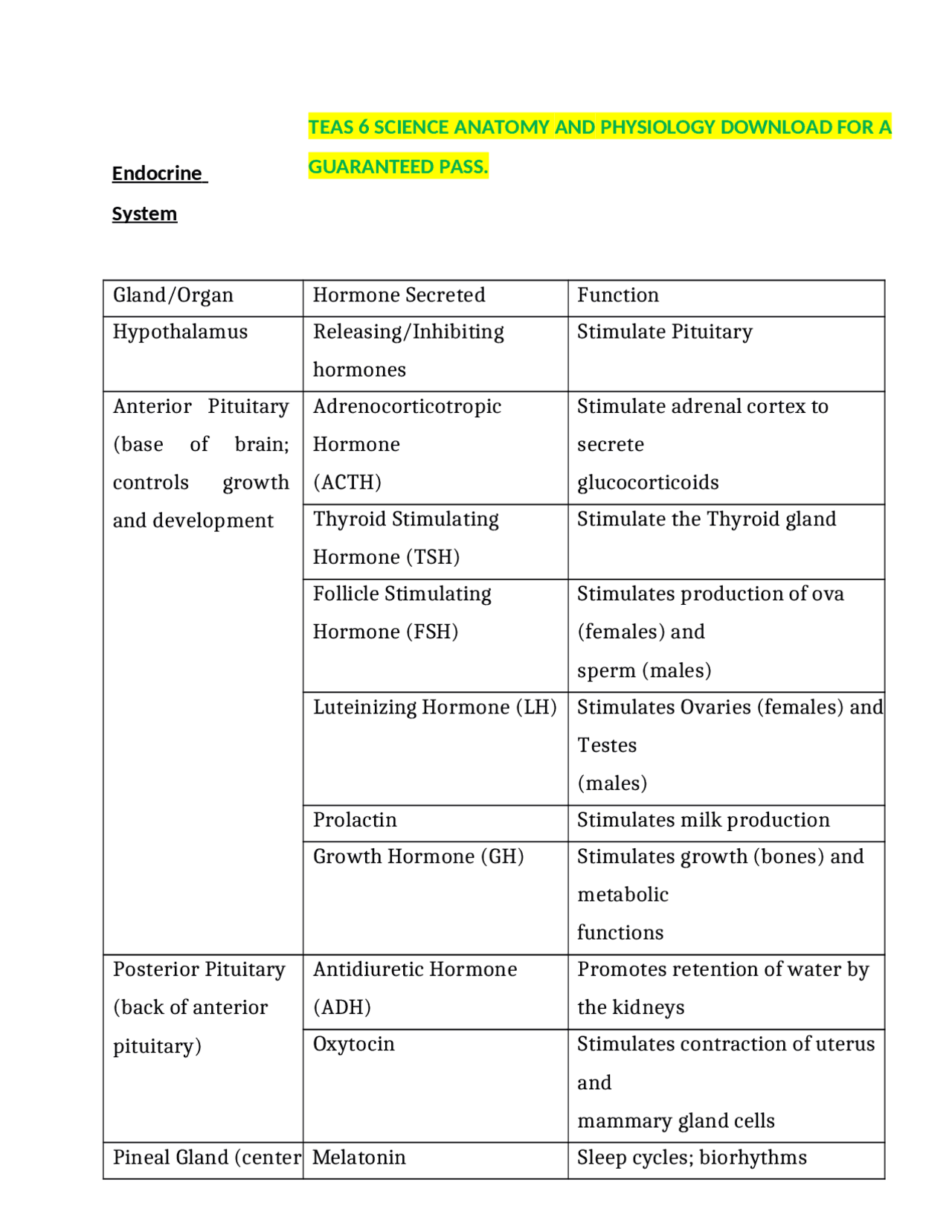TEAS 6 SCIENCE ANATOMY AND PHYSIOLOGY DOWNLOAD FOR A GUARANTEED PASS ...