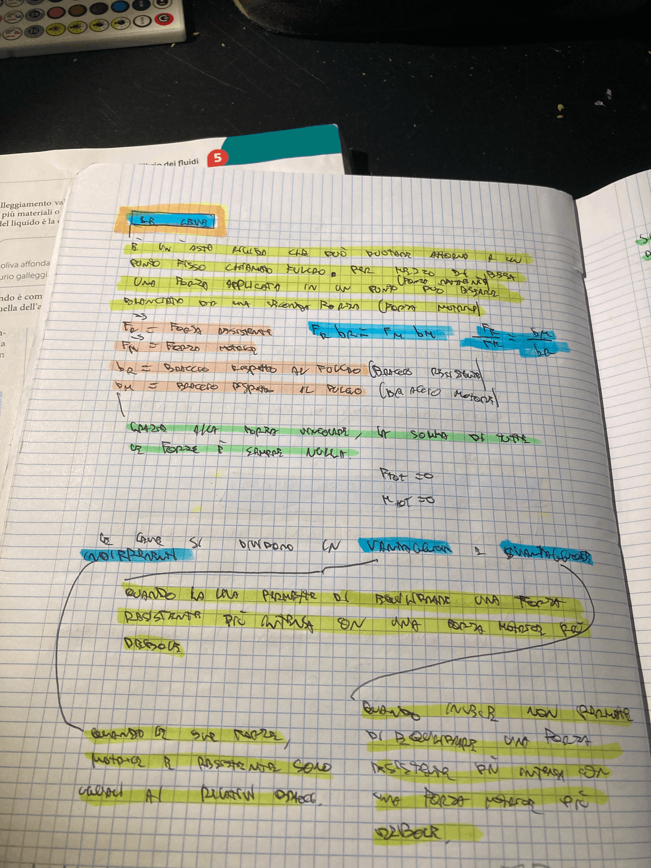 Schema Leve E Momento Di Una Forza 1 Superiore Fisica Schemi E Mappe