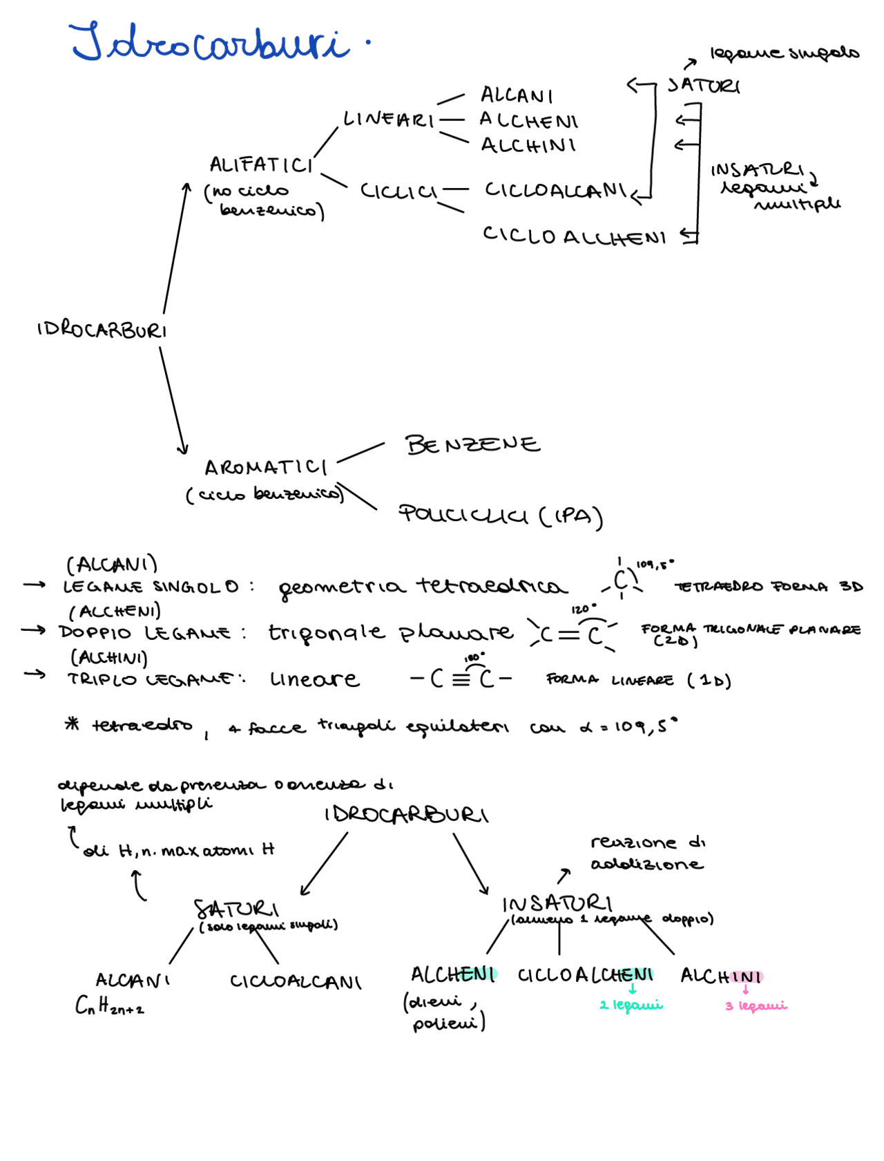 Idrocarburi: alifatici e aromatici | Schemi e mappe concettuali di ...