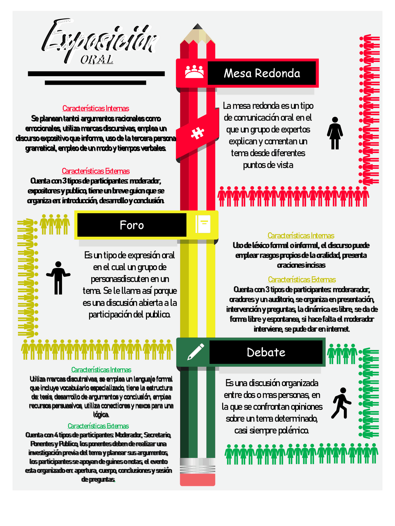Infografía textos orales | Guías, Proyectos, Investigaciones de Lengua ...