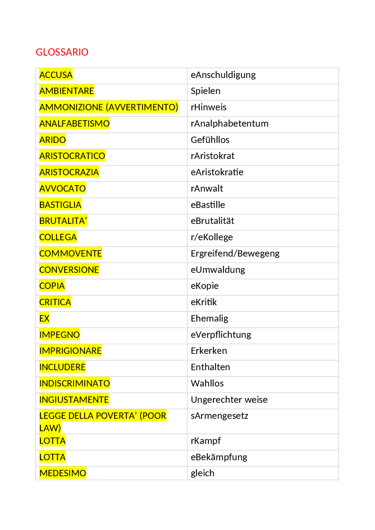 Glossario Italiano Tedesco Schemi E Mappe Concettuali Di Lingua