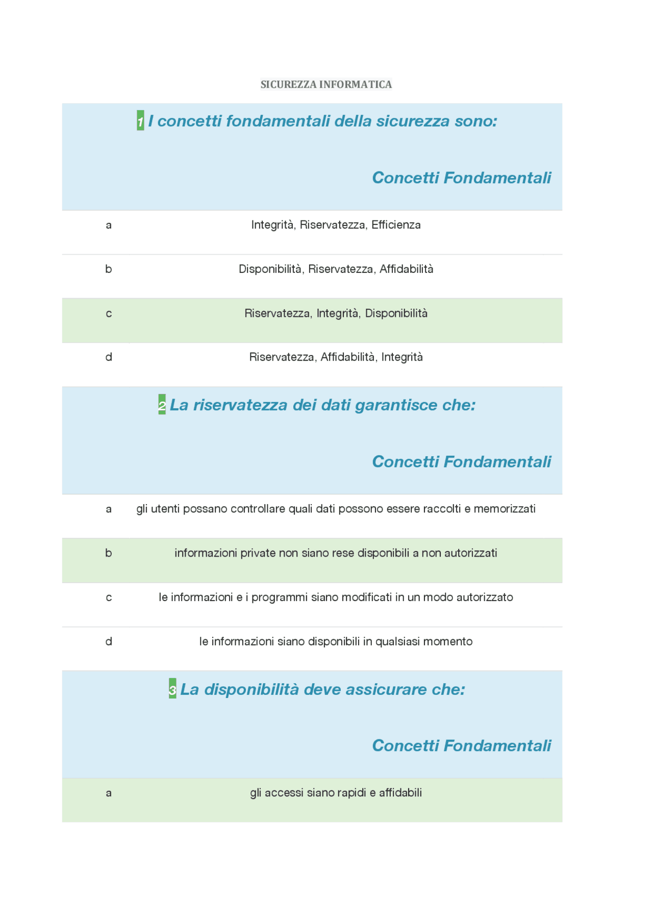 Sicurezza Informatica Mercatorum Test Domande Inedite Aggiornato