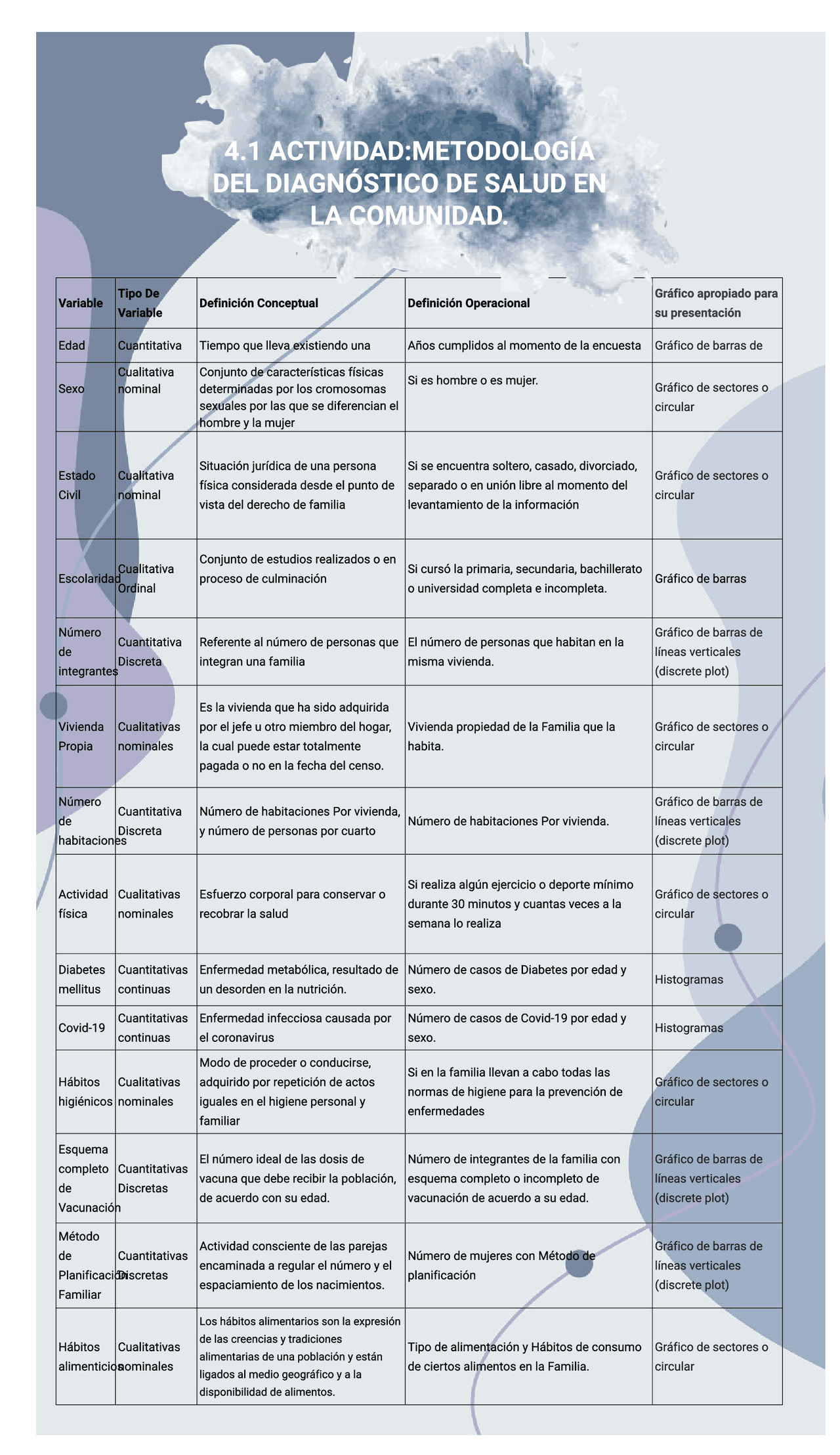 Tipos De Variables Epidemiológicas Apuntes De Medicina Docsity