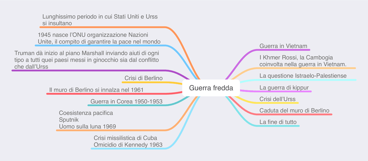 Mappe Concettuali Storia Schemi E Mappe Concettuali Di Storia Docsity