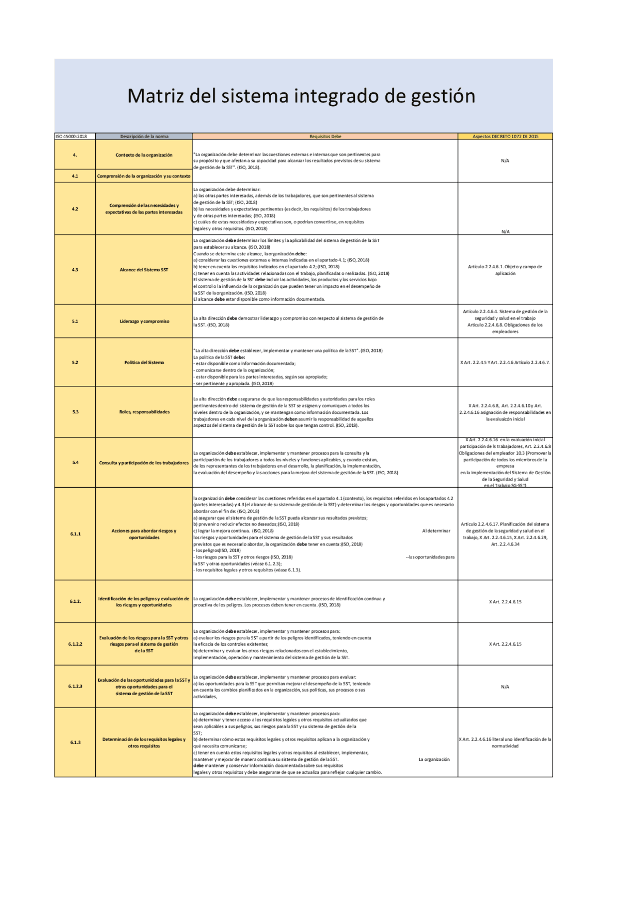 Matriz de sistema integrado de Gestión ISO 45001 y el Decreto 1072 de ...