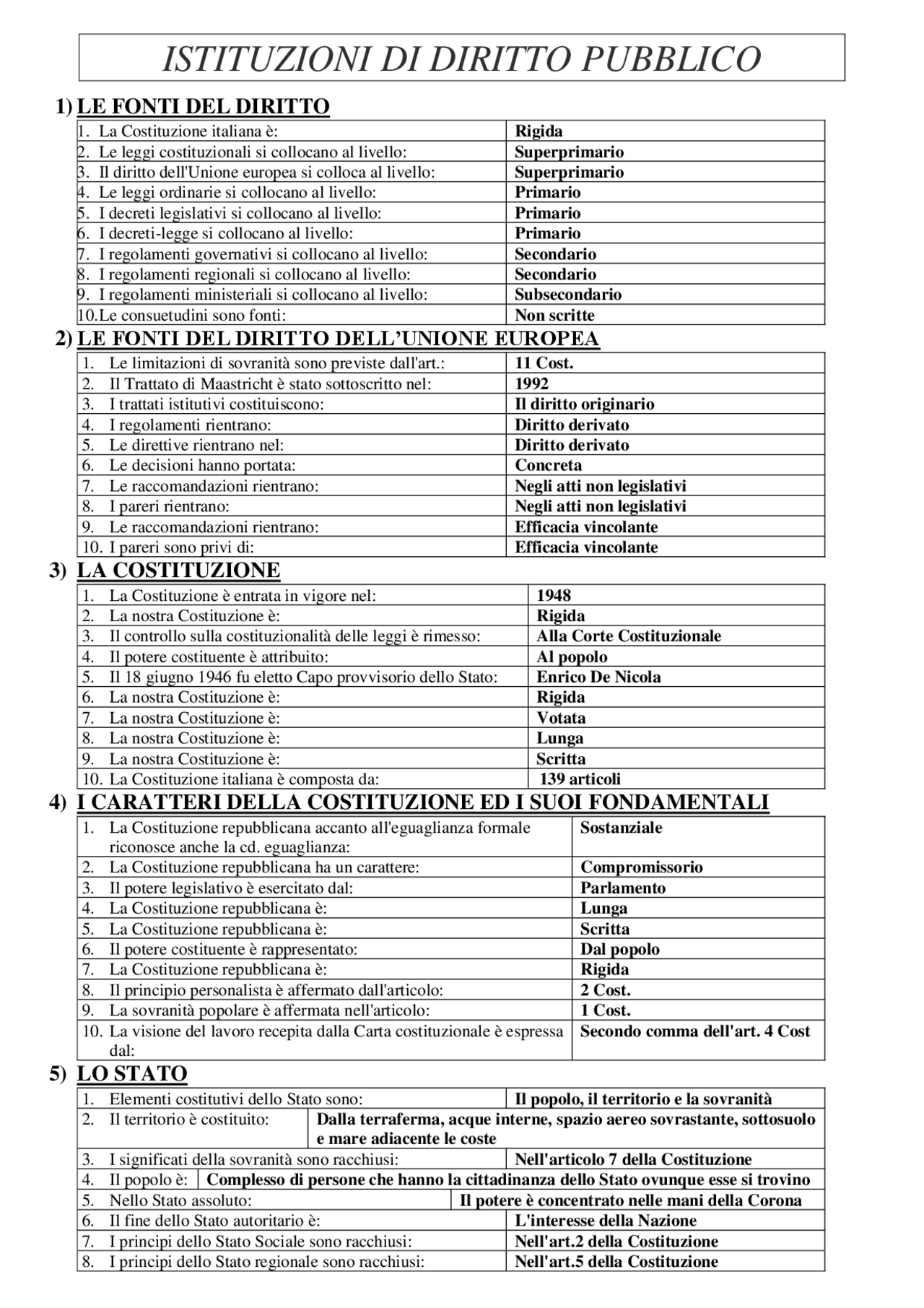 ISTITUZIONI DI DIRITTO PUBBLICO - FILE IN PDF | Panieri di Istituzioni Diritto Pubblico | Docsity