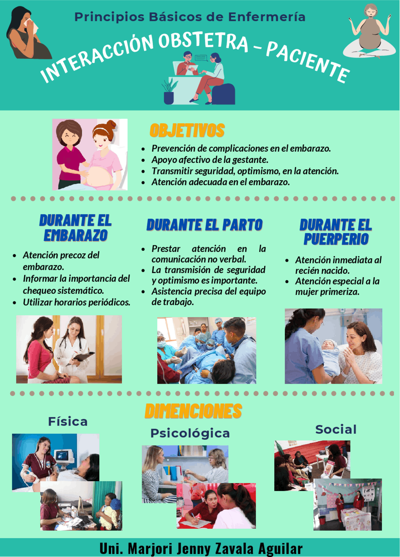 Interacción obstetra – paciente | Esquemas y mapas conceptuales de Obstetricia | Docsity