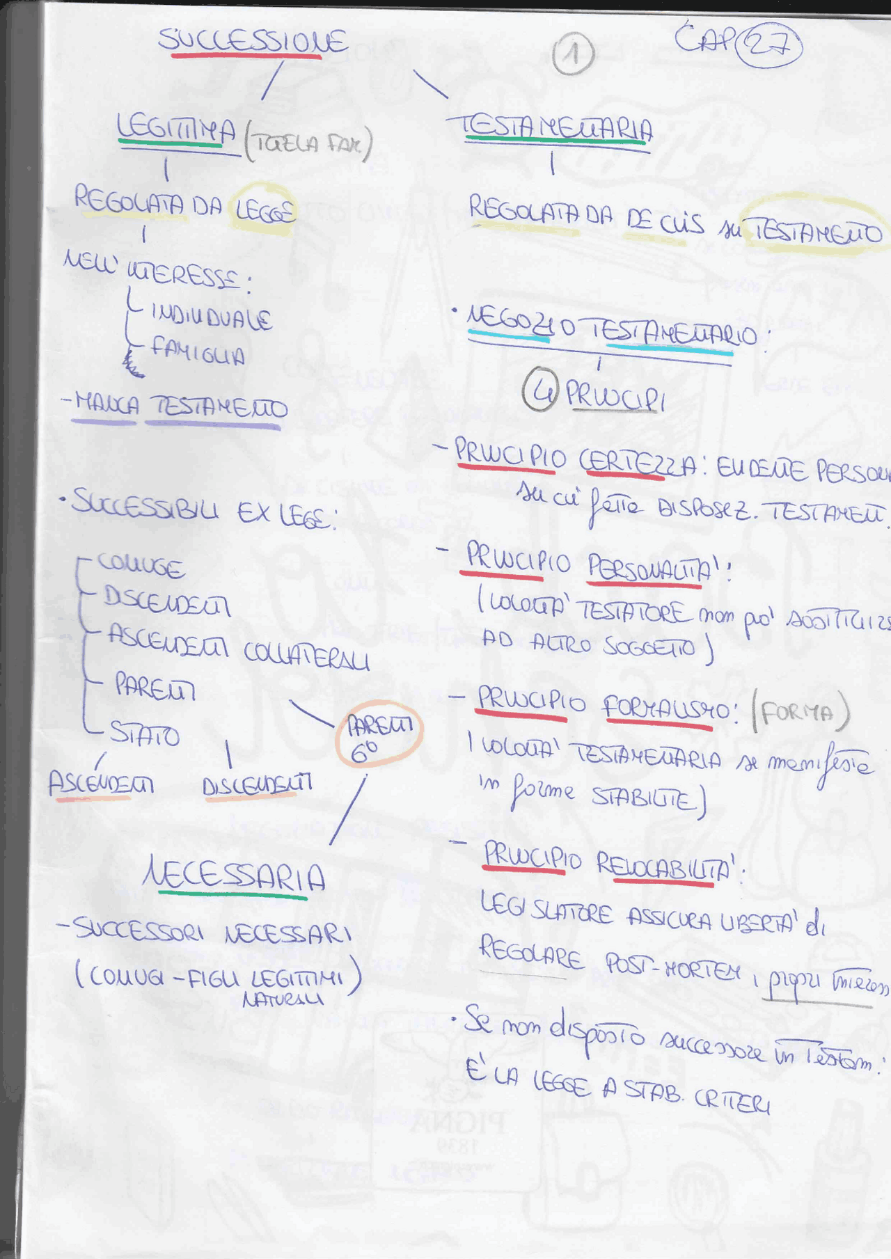 Schemi Diritto Privato Schemi E Mappe Concettuali Di Diritto Privato