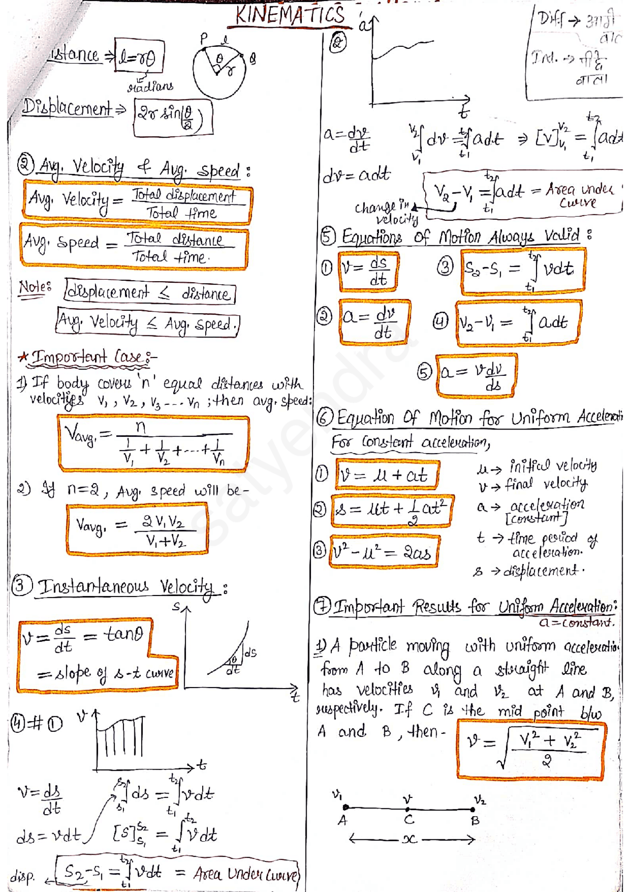 Kinematic Equations Formula Sheet