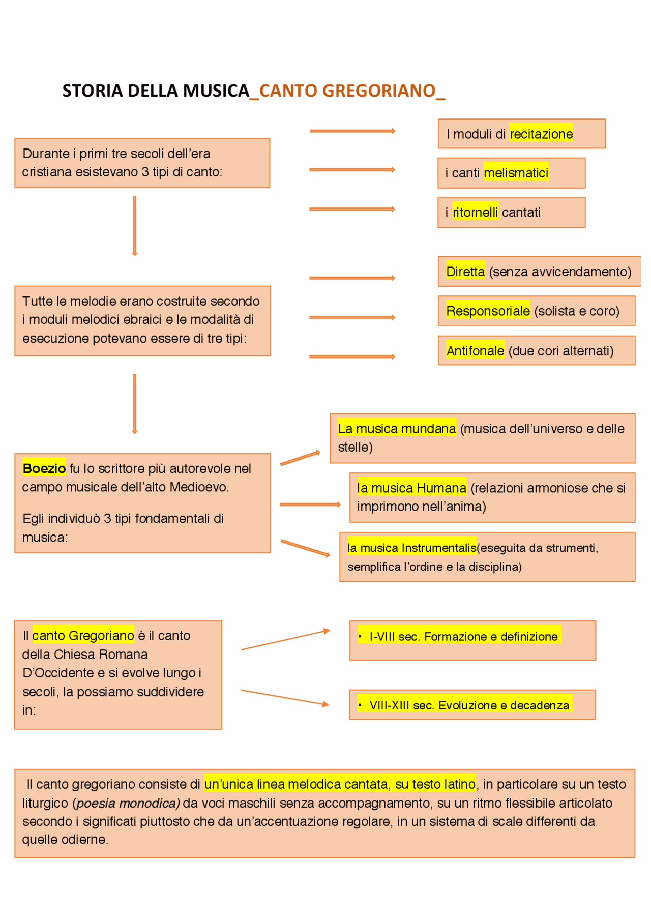 Storia della musica antica | Appunti di Storia Della Musica Moderna E ...