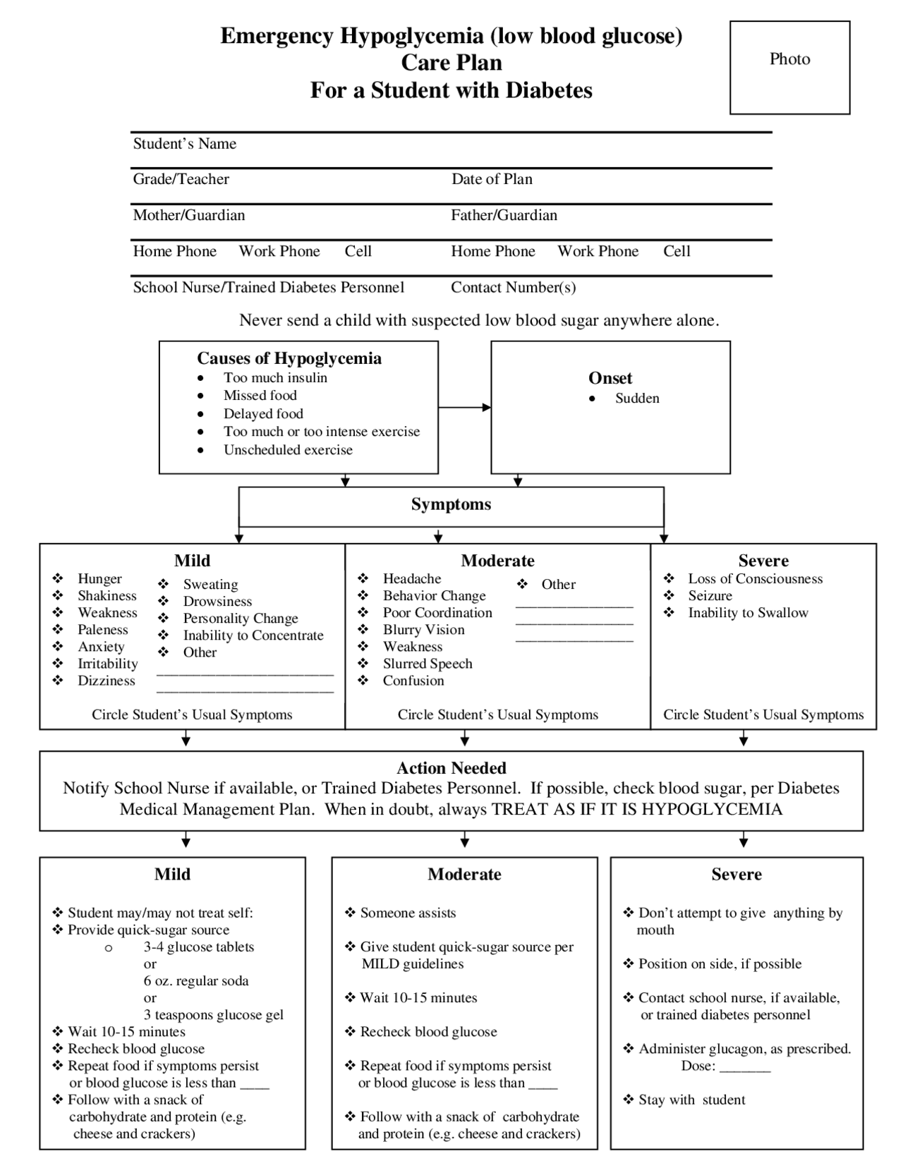 Emergency Hypoglycemia (low blood glucose) Care Plan for a ...
