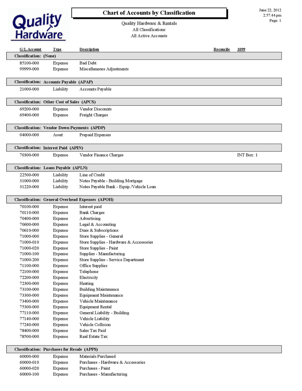 Chart of Accounts by Classification | Lecture notes Finance | Docsity