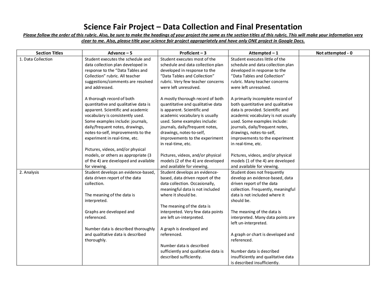 Science Fair Project – Data Collection and Final Presentation | Study ...