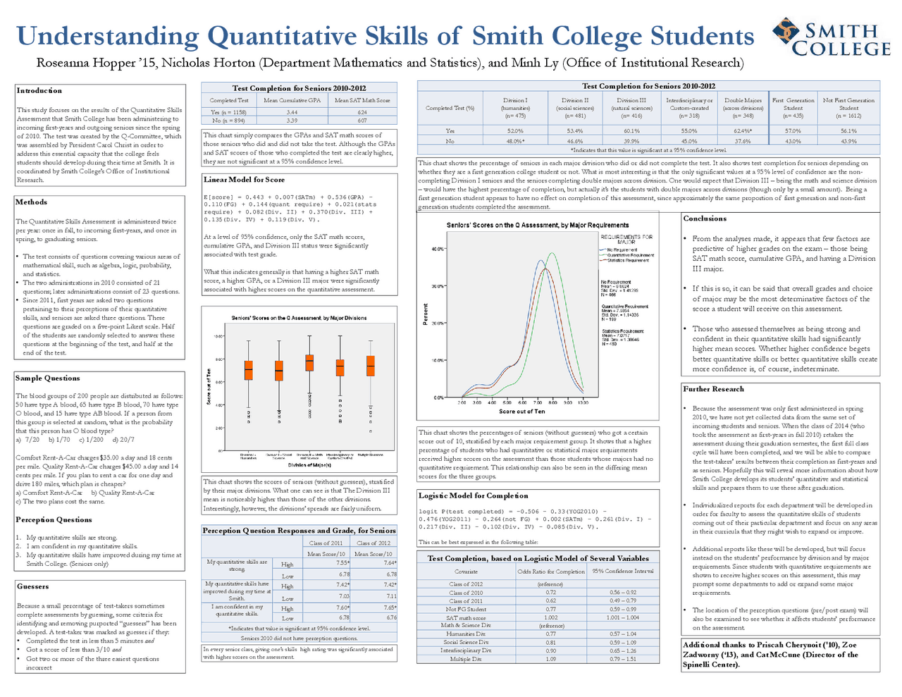 Understanding Quantitative Skills of Smith College Students | Study ...