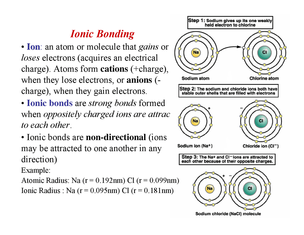 Ionic, Covalent, and Metallic Bonding: A Comprehensive Overview | Exams ...