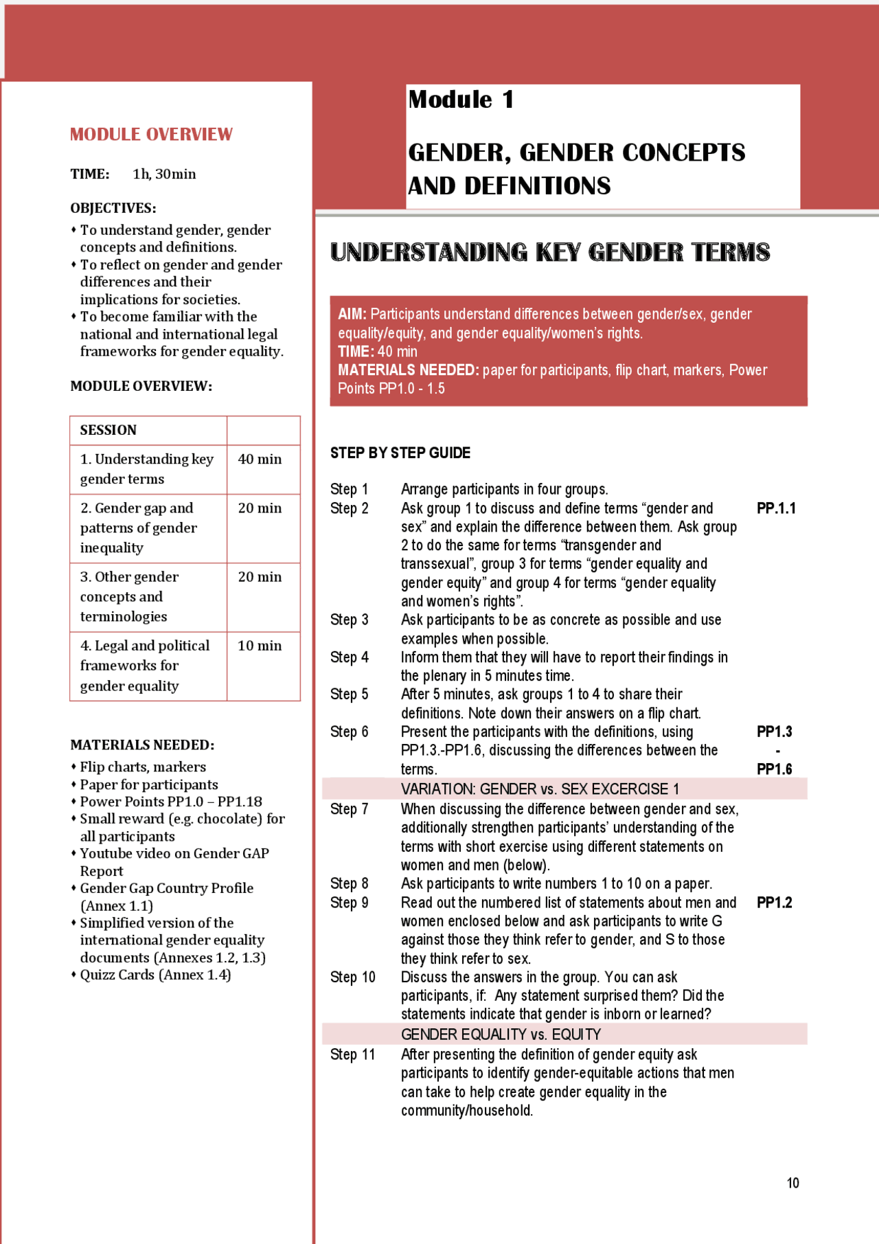 Module 1 GENDER, GENDER CONCEPTS AND ... | Lecture notes Decision ...