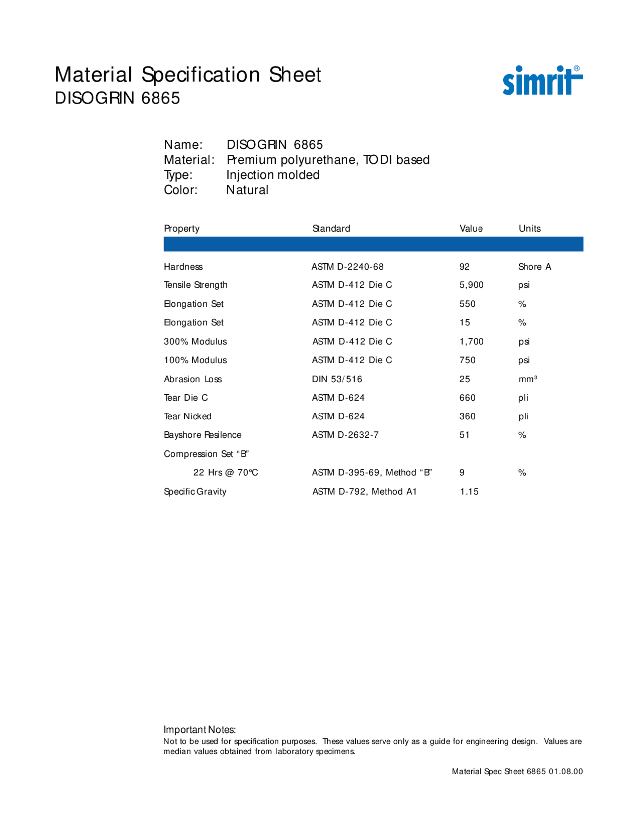 Material Spec Sheets | Schemes and Mind Maps Engineering | Docsity