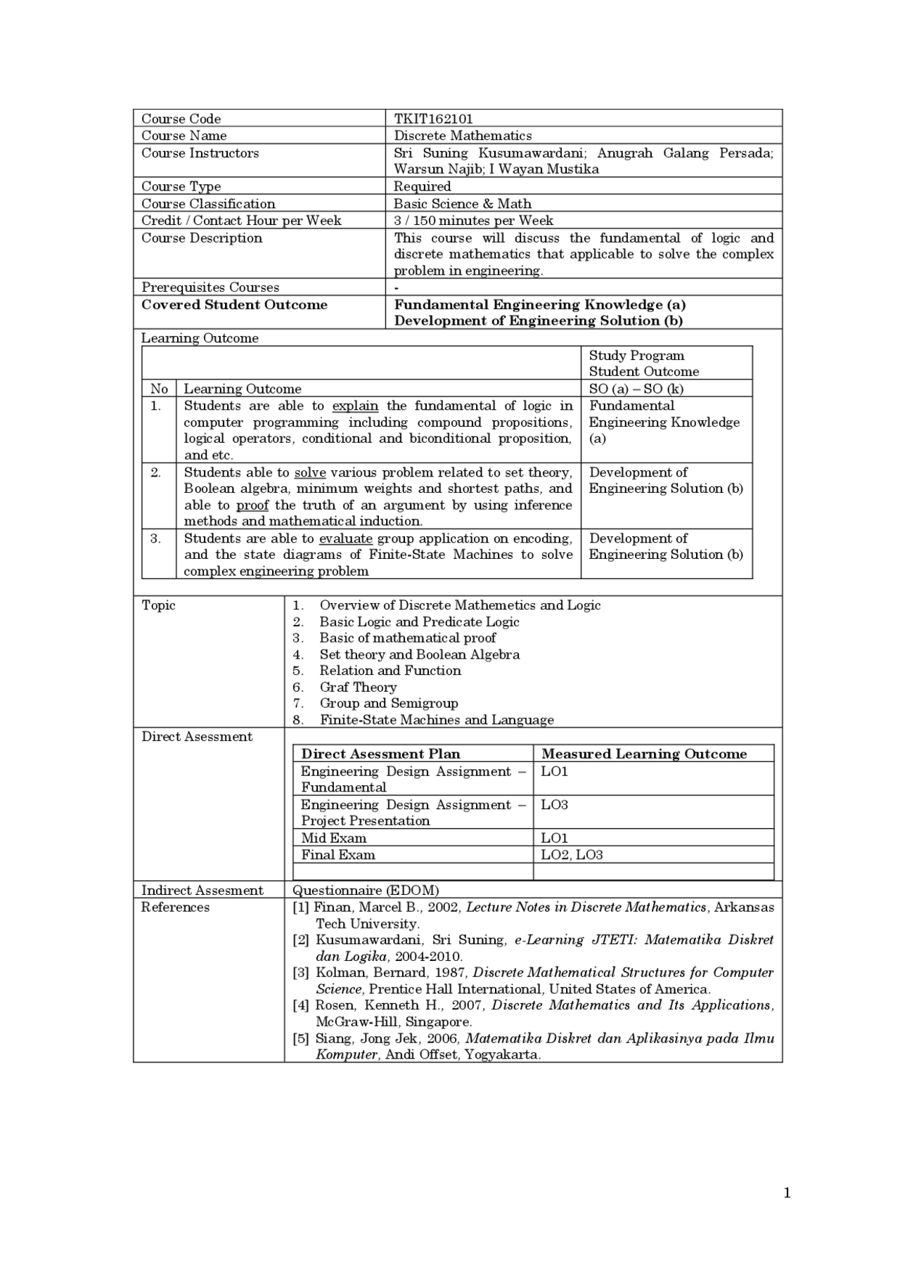 es-tkit162101-matematika-diskret-dan-logika.pdf | Schemes and Mind Maps ...