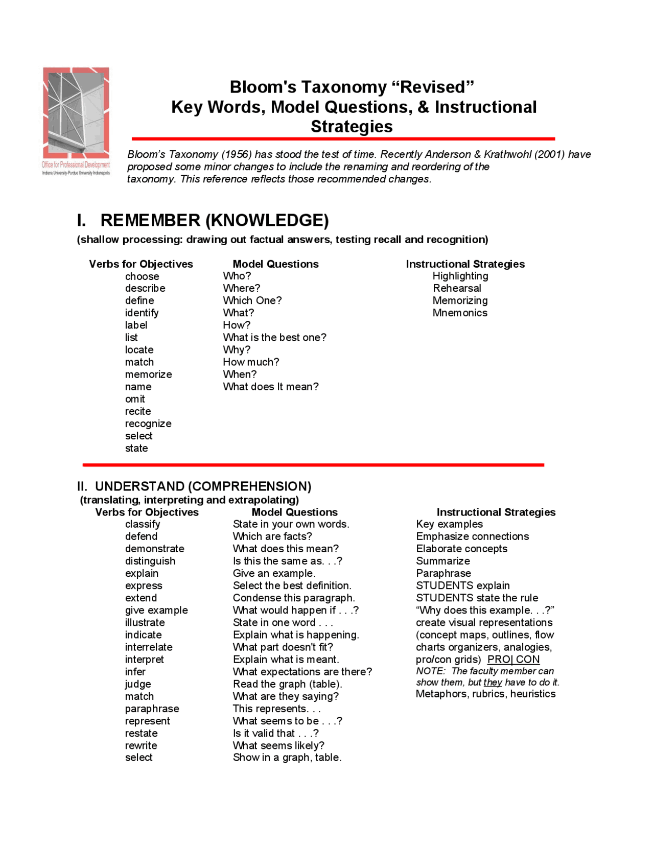Bloom's Taxonomy “Revised” Key Words, Model Questions ... | Schemes and ...