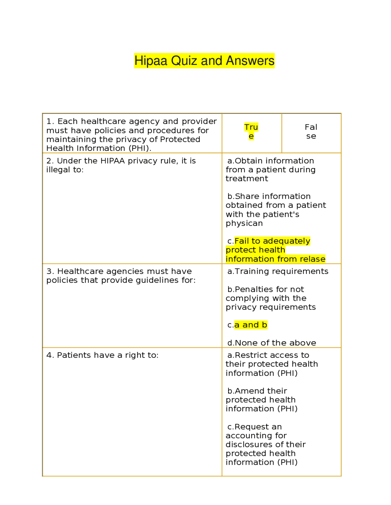 NR 661 Hipaa Quiz and Answers-Chamberlain College of Nursing | Exams ...