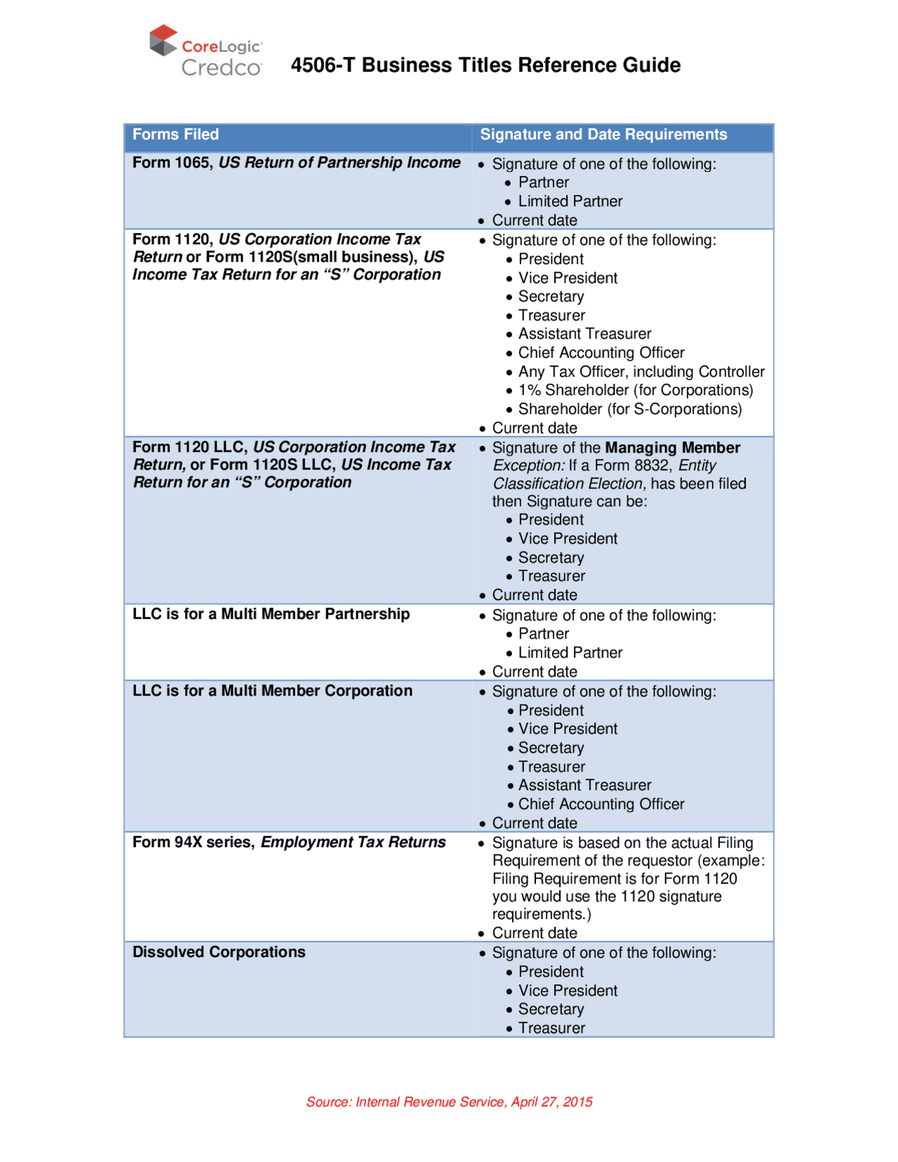 4506-T Business Titles Reference Guide | Lecture notes Business | Docsity