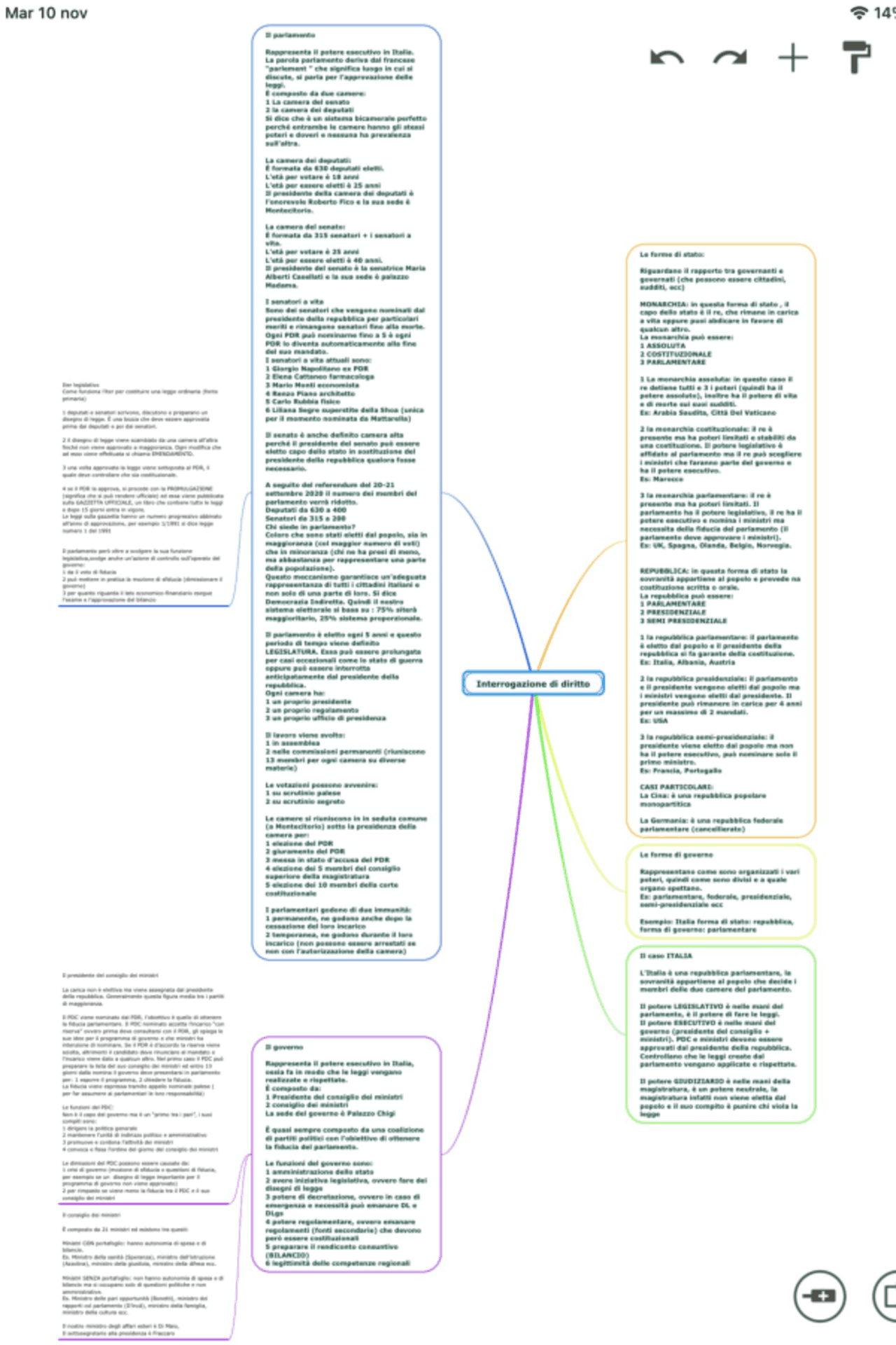 Il Diritto In Schema Schemi E Mappe Concettuali Di Diritto Docsity