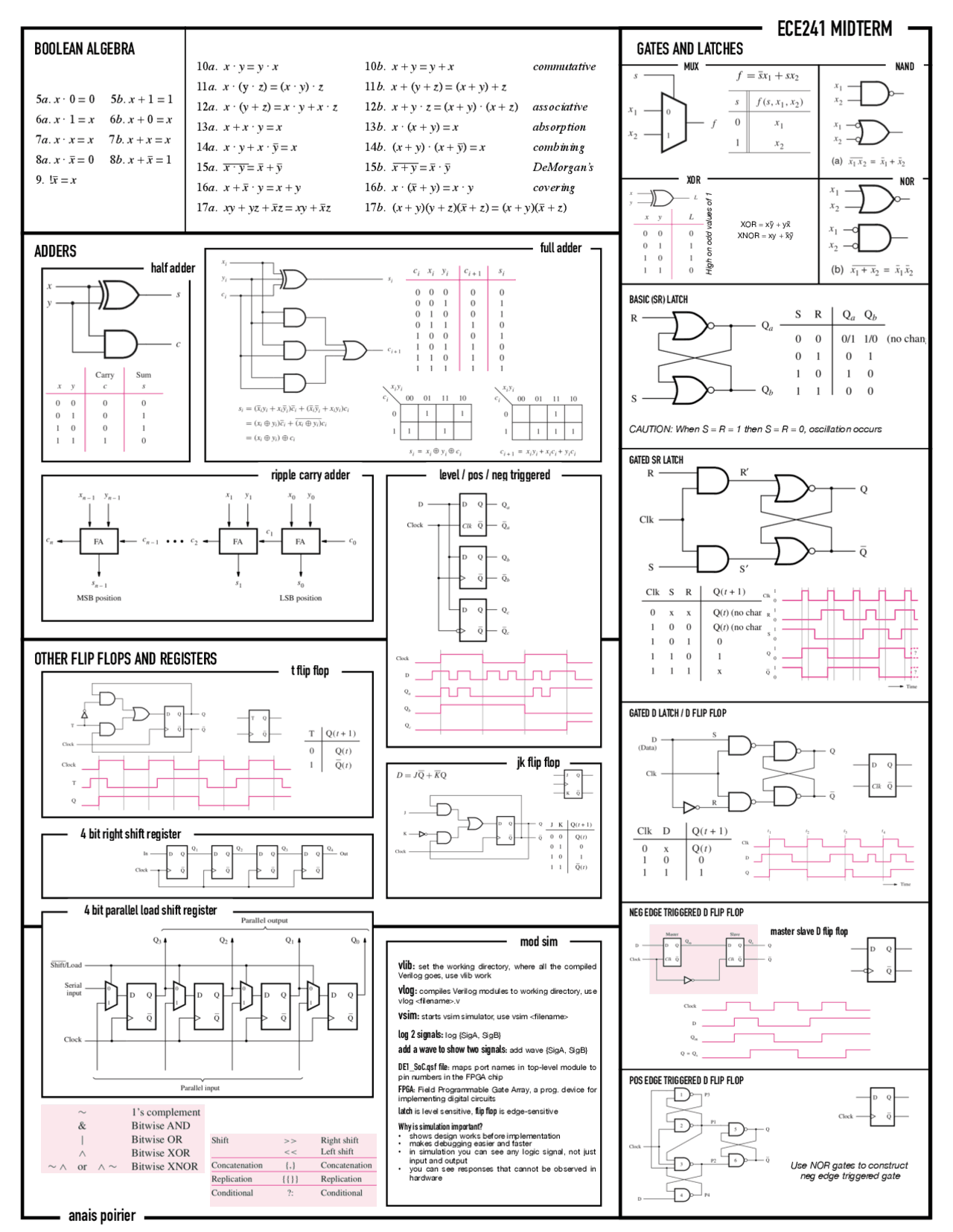 Ece241 Cheat Sheet Schemes And Mind Maps Algebra Docsity