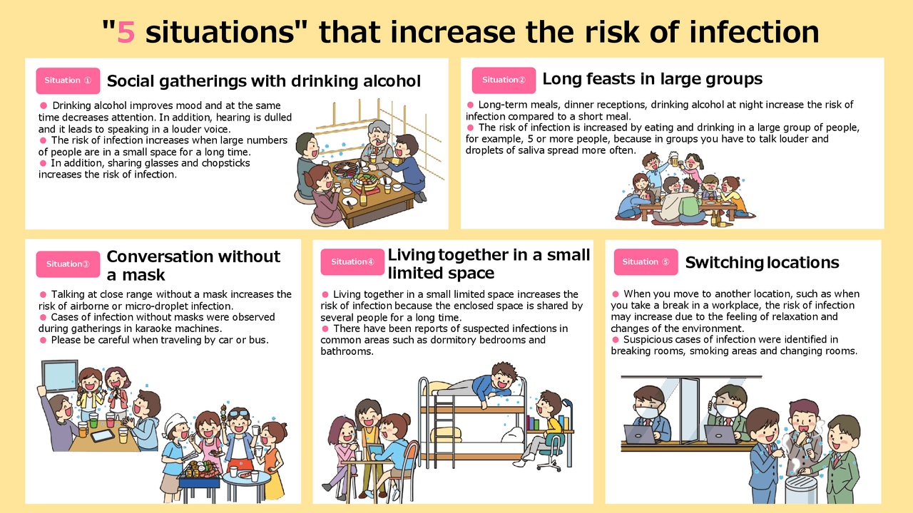 5 Risky Infection Situations: Alcohol, Feasts, No Masks, Cohabitation ...