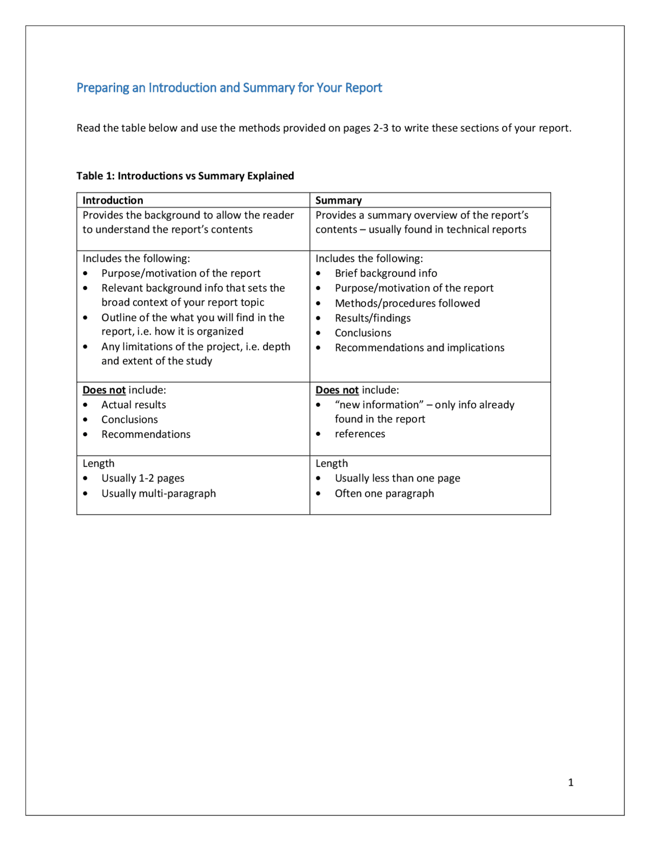Writing Introductions and Summaries for Reports: Techniques and Methods ...