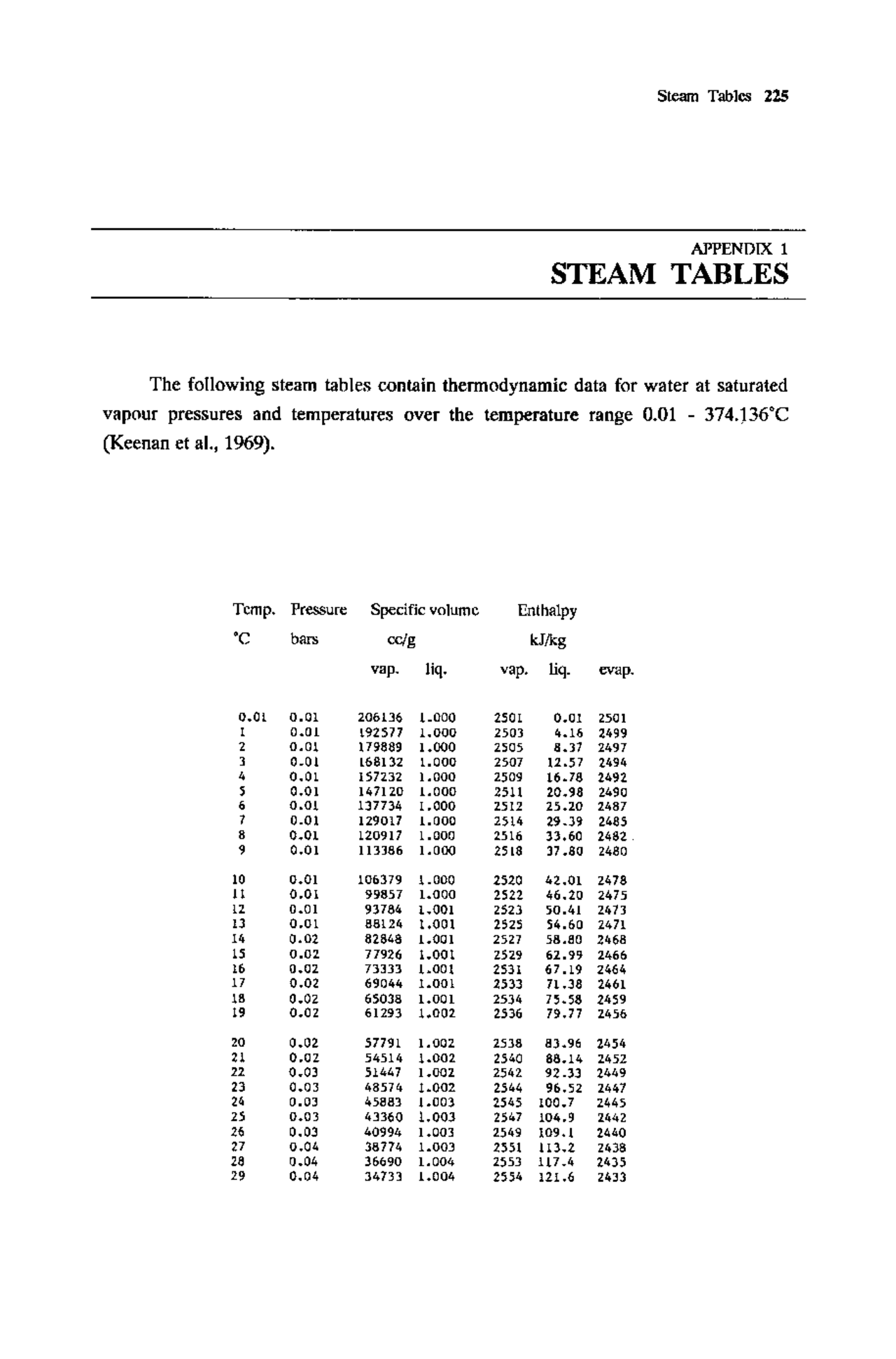 STEAM TABLES | Study notes Thermodynamics | Docsity