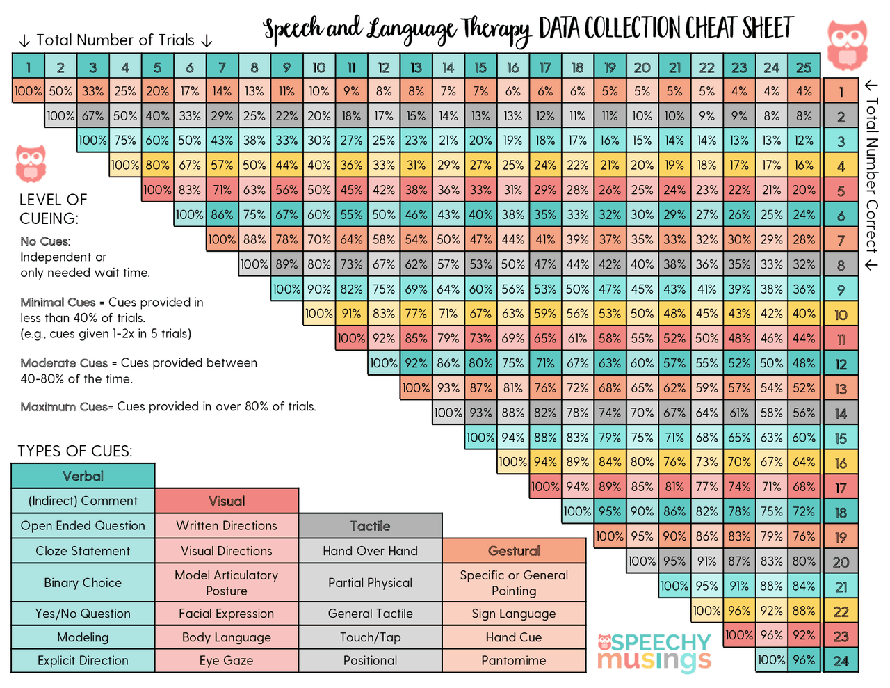 Body Language Cheat Sheet