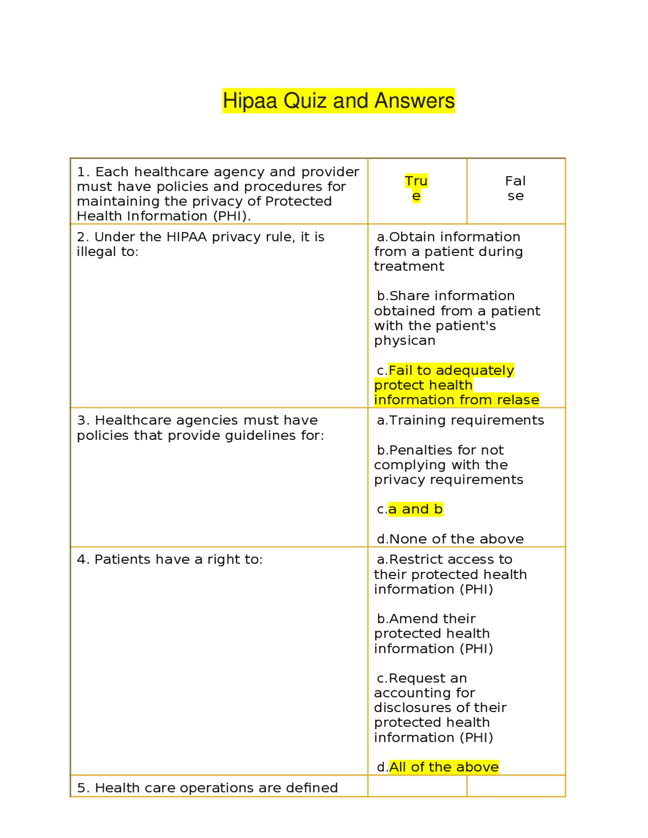 NR 661 Hipaa Quiz and Answers-Chamberlain College of Nursing | Exams Nursing - Docsity