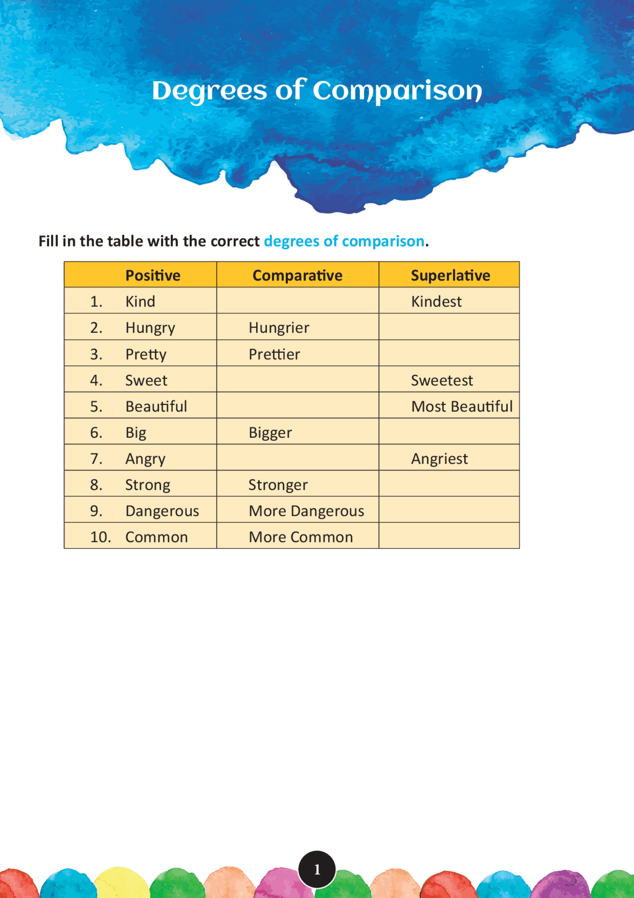 Degrees Of Comparison Slides Grammar And Composition Docsity