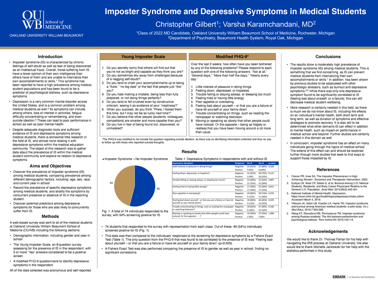 Imposter Syndrome and Depressive Symptoms in Medical ... | Study notes ...