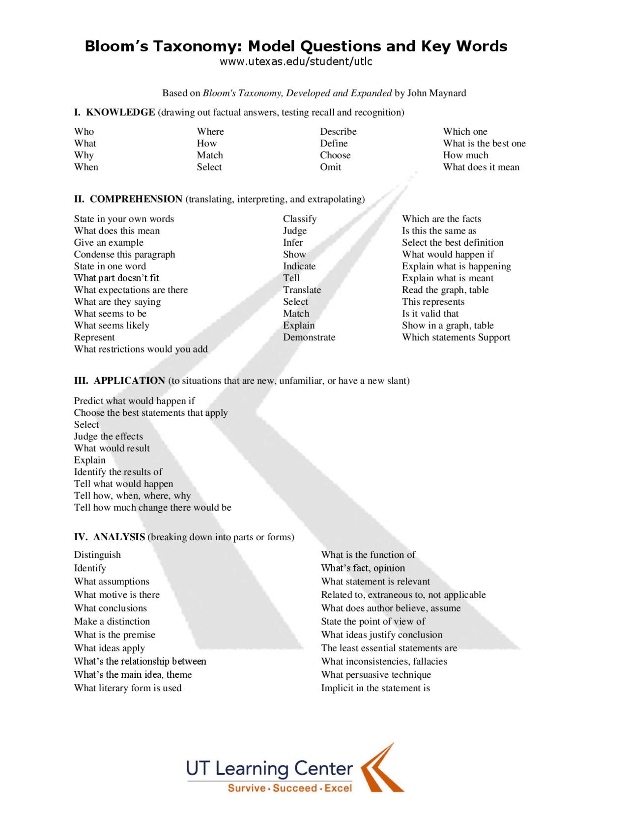 Bloom's Taxonomy: Model Questions and Key Words | Study notes Human ...